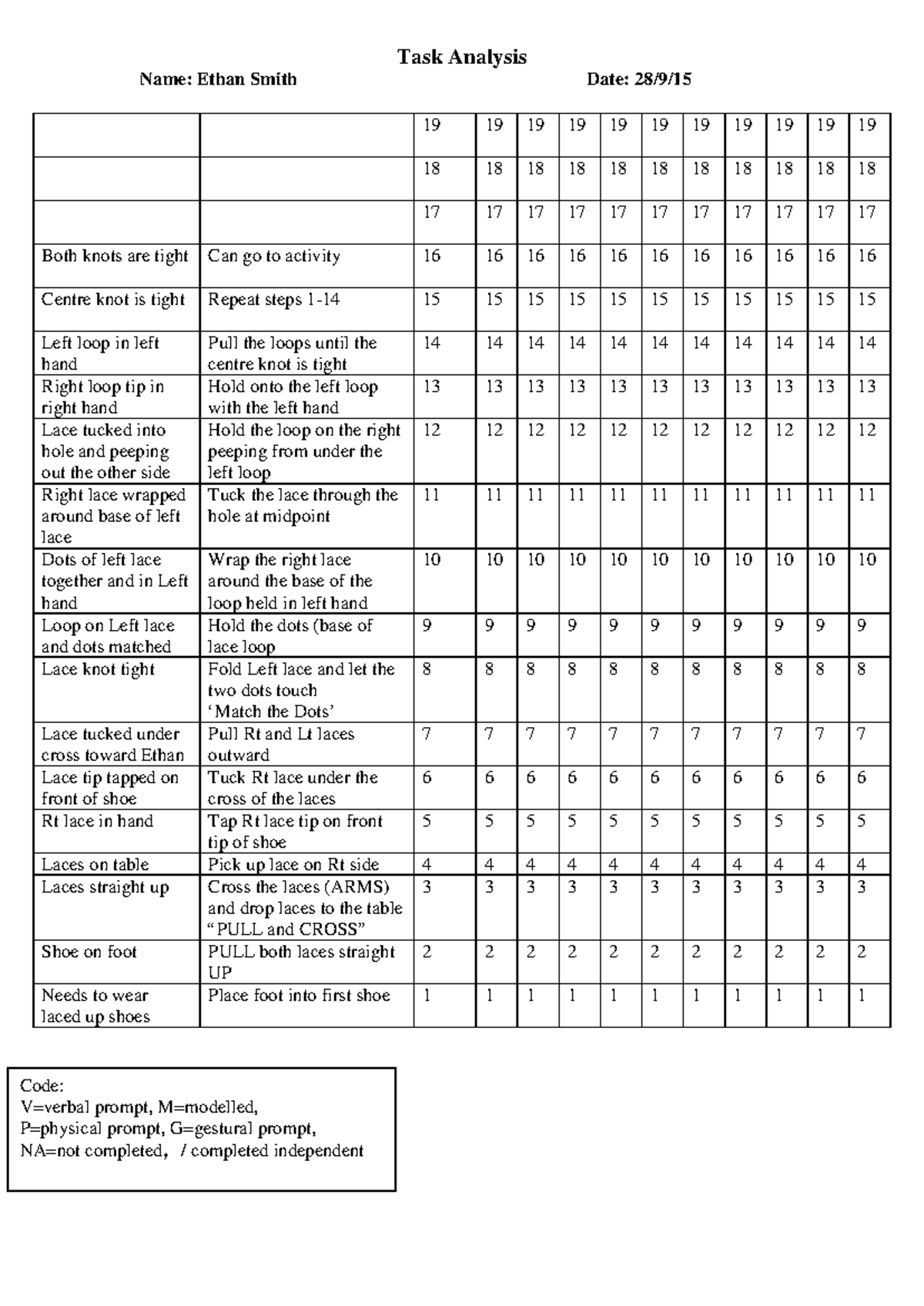 Task analysis shoe lace tying for Ethan unscored - Task Analysis Name ...