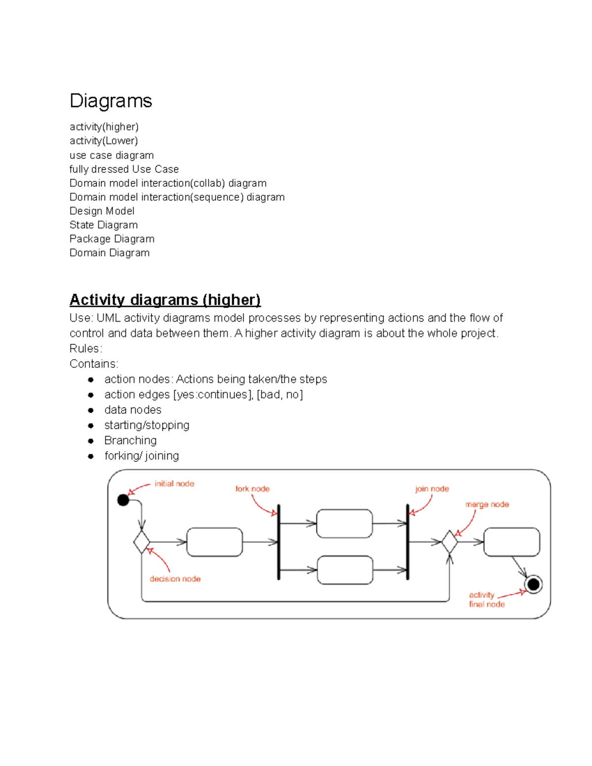 Diagrams - Diagrams activity(higher) activity(Lower) use case diagram ...
