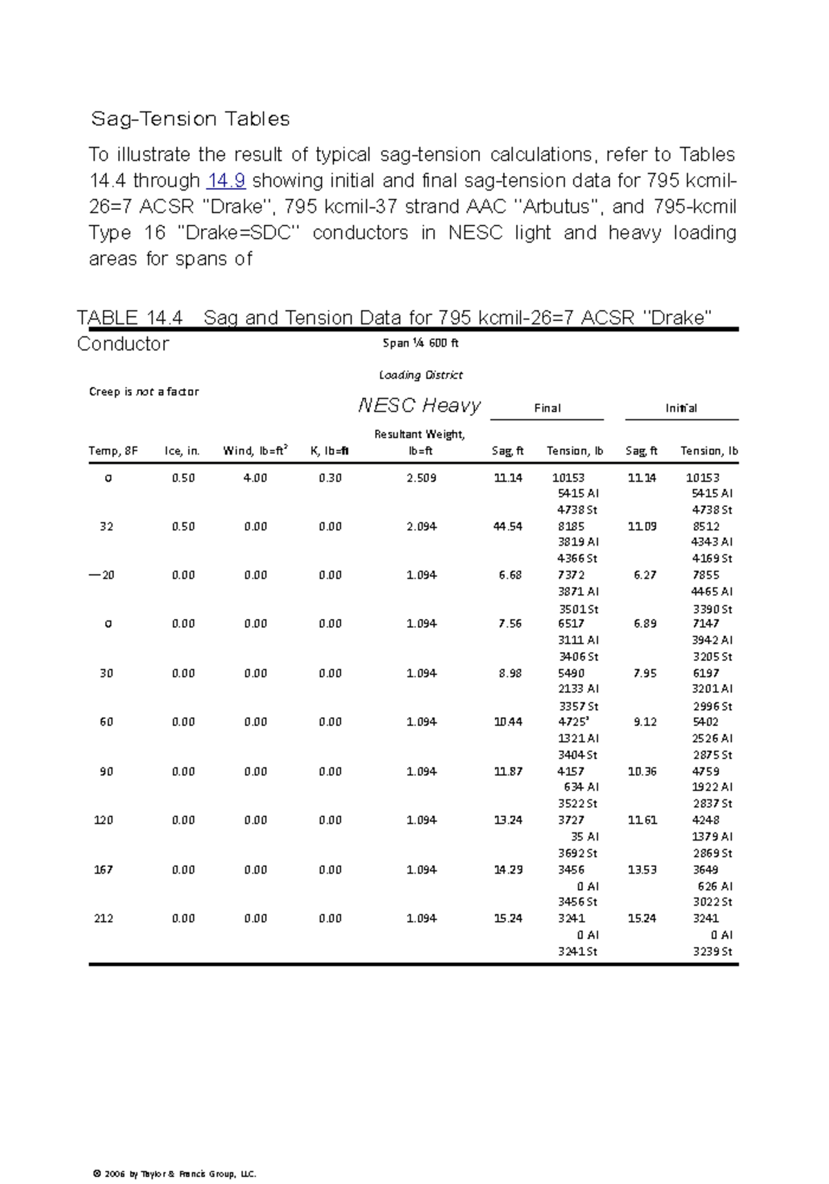 Sag - To illustrate the result of typical sag-tension calculations ...