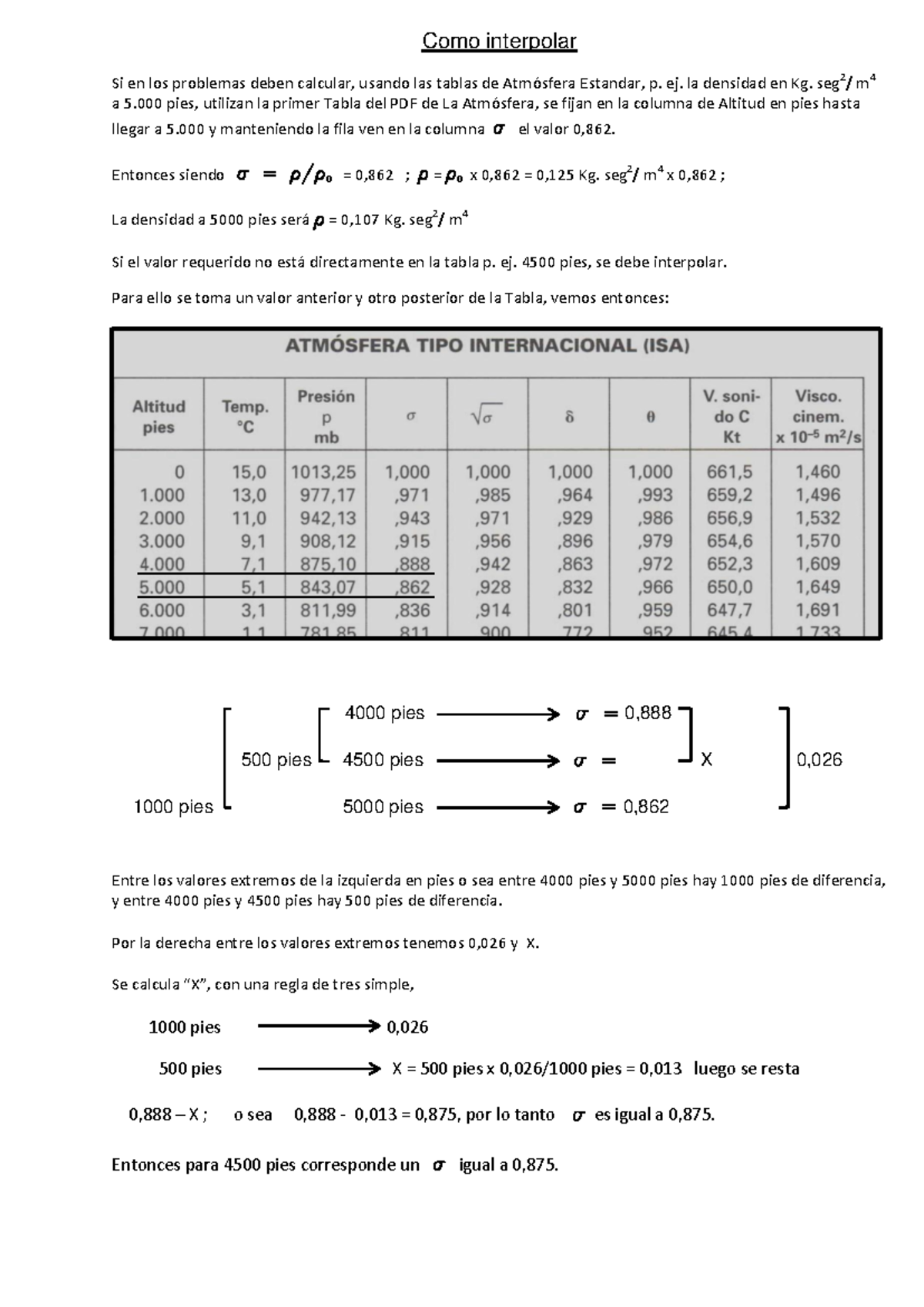 Como interpolar - ej. la densidad en Kg. seg 2 / m 4 a 5 pies, utilizan ...