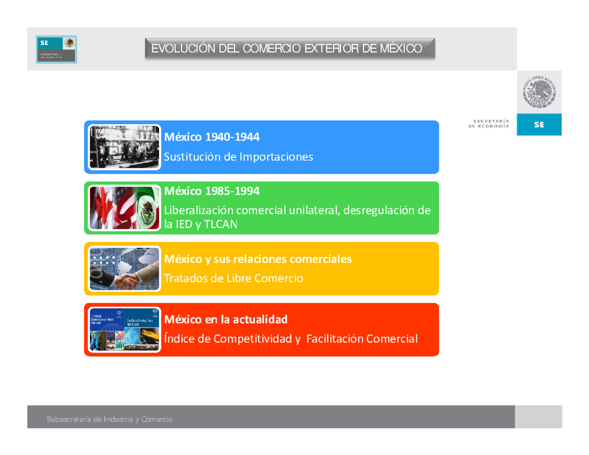 Evolucion DEL Comercio Exterior - México 1940 ‐ 1944 Sustitución de Importaciones México 1985 ...