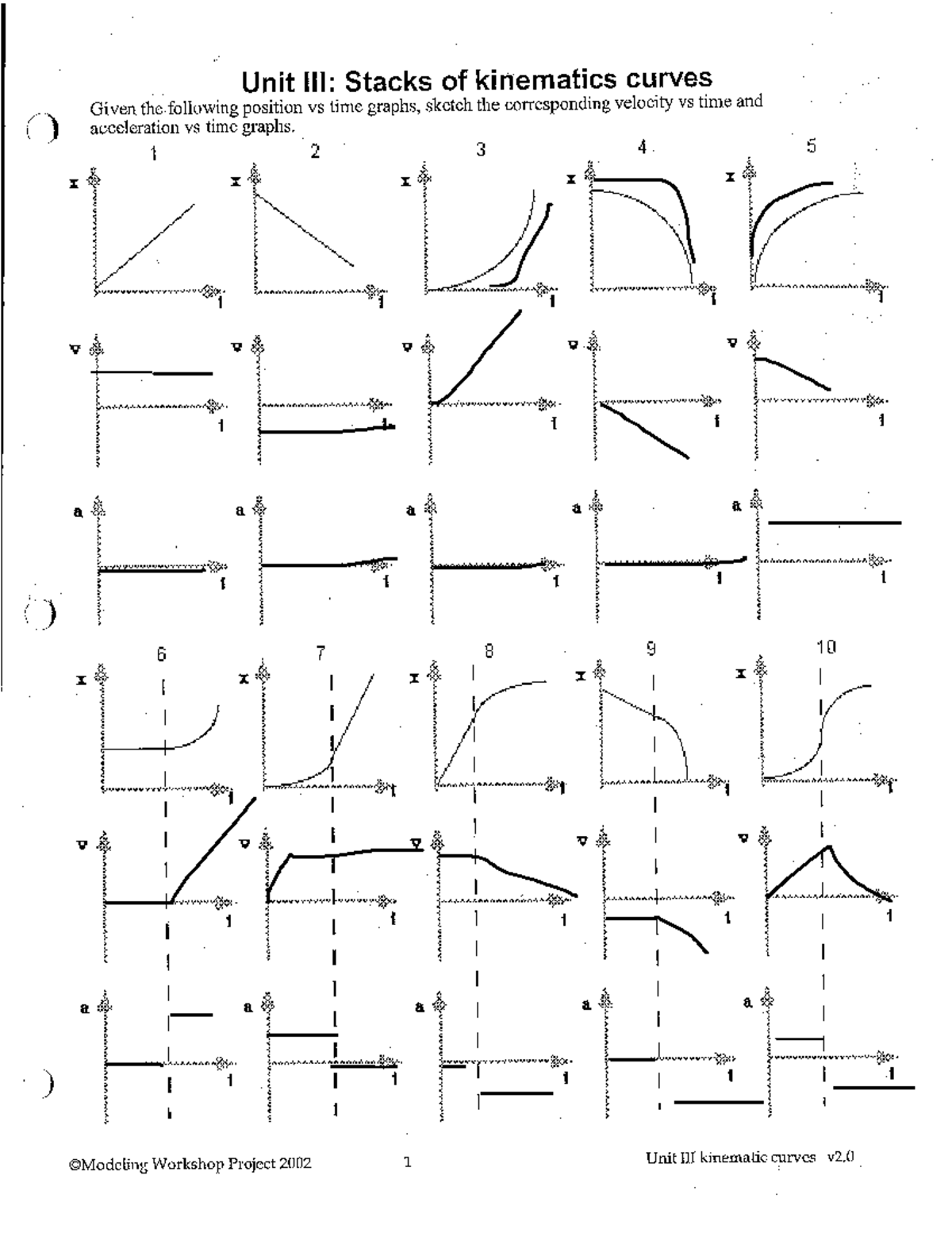 Kami Export - Stacks of Graphs - Studocu