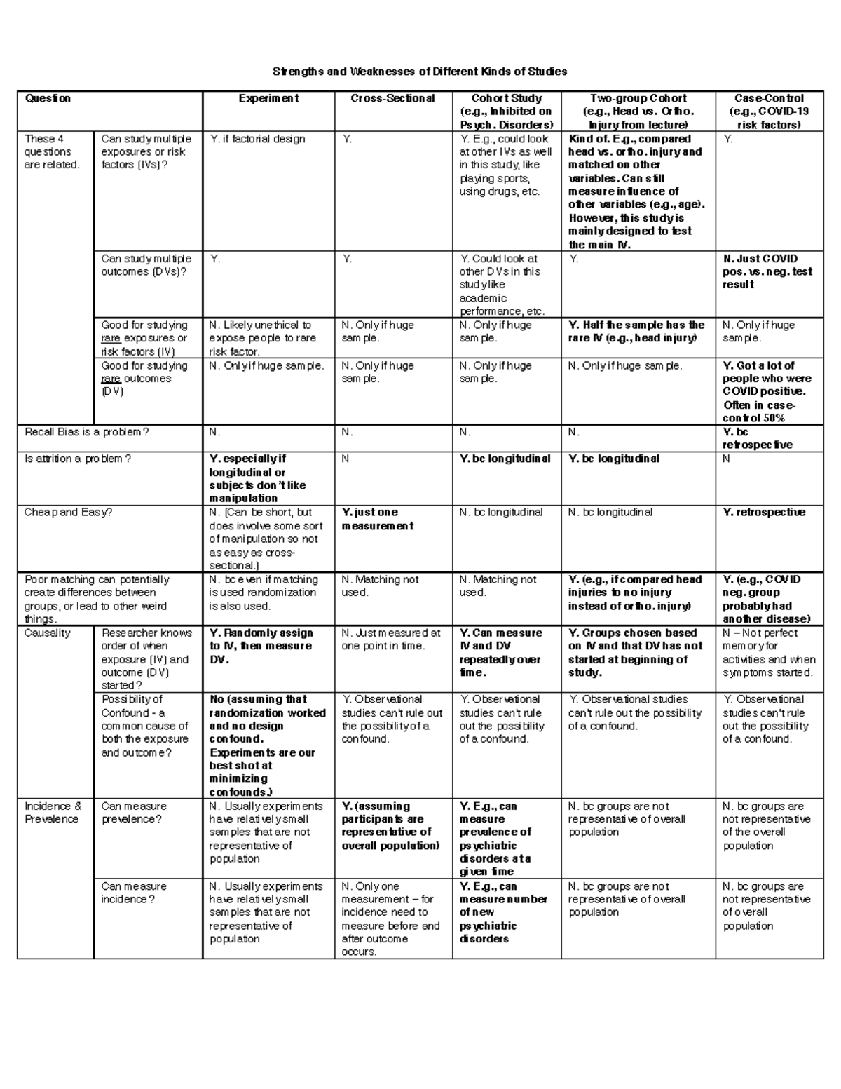 22 Study Design Matrix - Strengths and Weaknesses of Different Kinds of ...