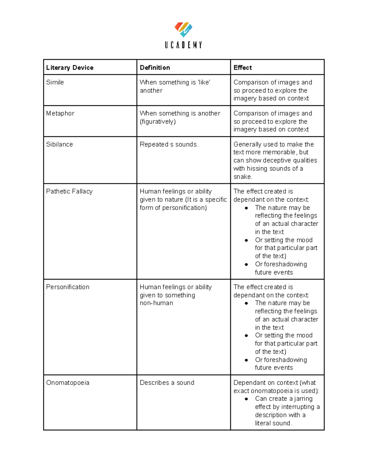 Literary Devices - Generally used to make the text more memorable, but ...