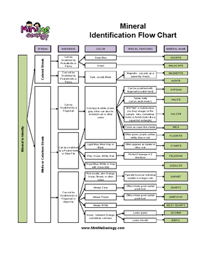 ULO3b Let’s Analyze - ULO 3b |Let’s Analyze In the space provided ...