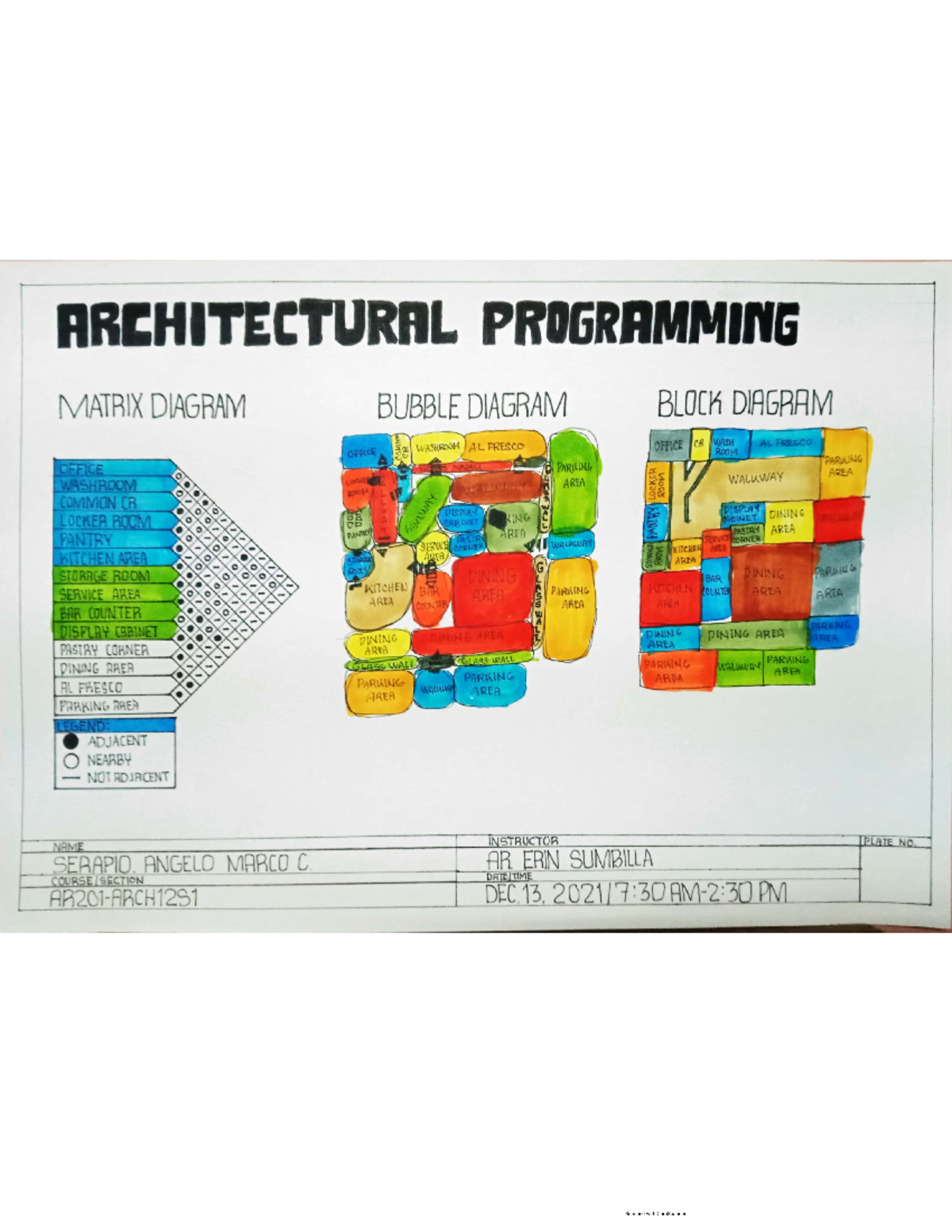 Serapio,A, Prelim EXAM Plate Proposed Coffee AND Pastry SHOP ...