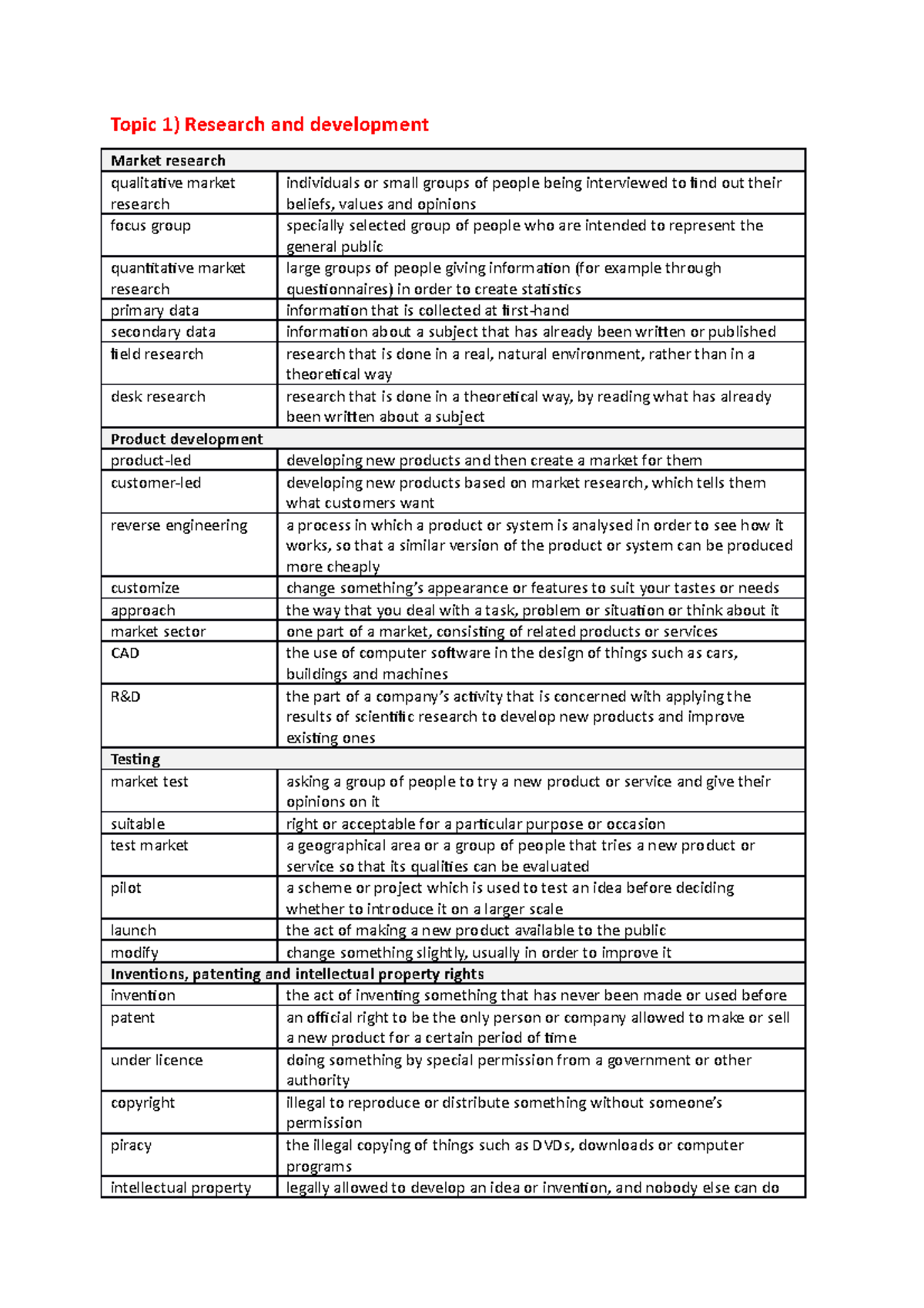 Vocabulary - Woordenlijst - Topic 1) Research and development Market ...