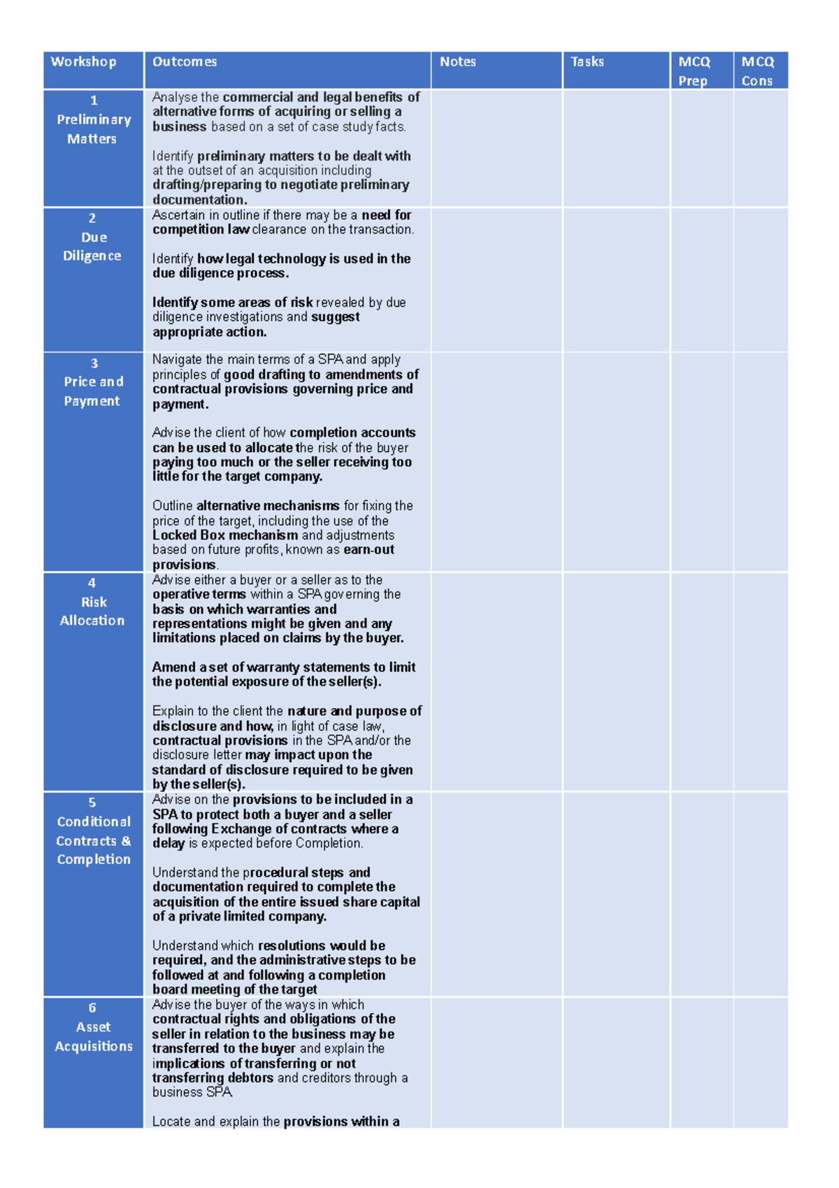 Outcomes Checklist - Workshop Outcomes Notes Tasks MCQ Prep MCQ Cons 1 ...
