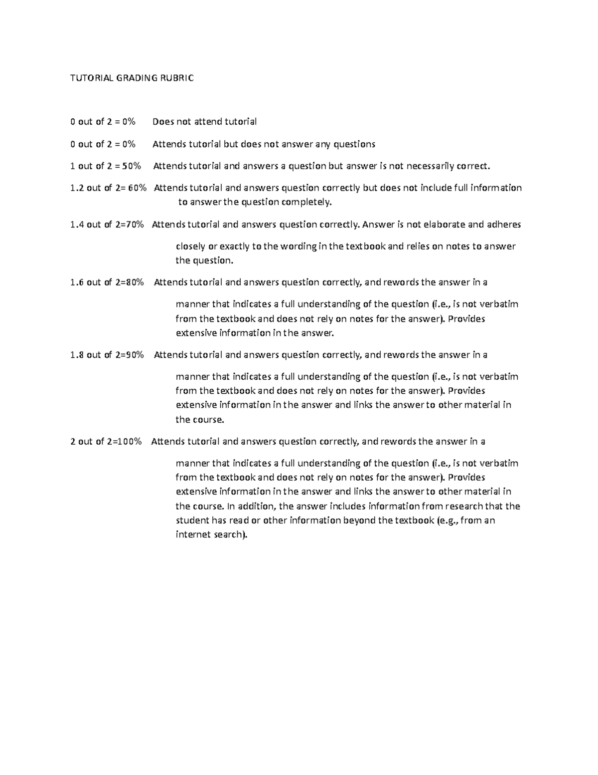 Tutorial Grading Rubric - TUTORIAL GRADING RUBRIC 0 out of 2 = 0% Does not attend tutorial 0 out ...