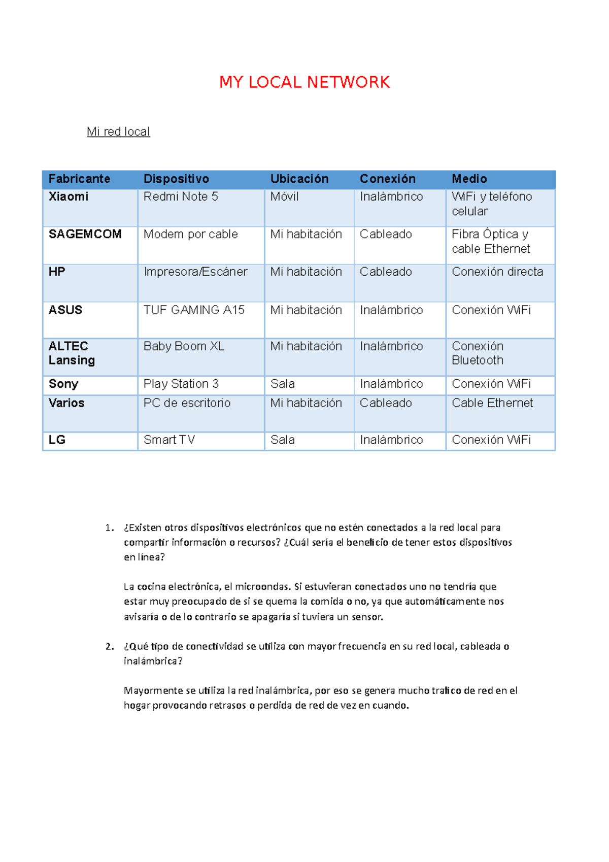 MY Local Network - MY LOCAL NETWORK Mi red local Fabricante Dispositivo ...