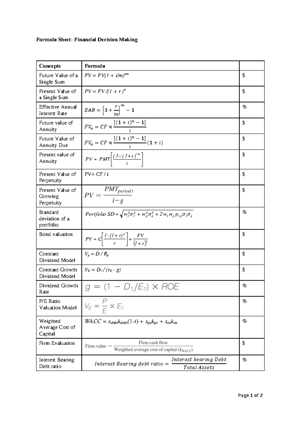 Formula sheet-2 - Page 1 of 2 Formula Sheet- Financial Decision Making ...