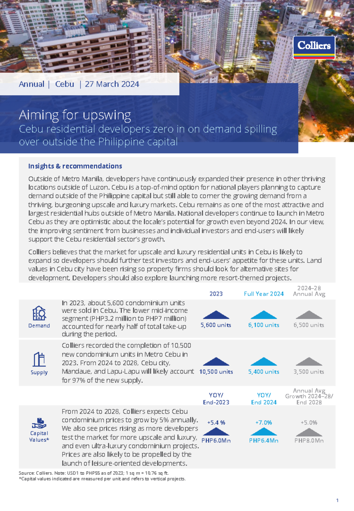 Colliers Manila Cebu Annual Residential v2 - Colliers recorded the ...