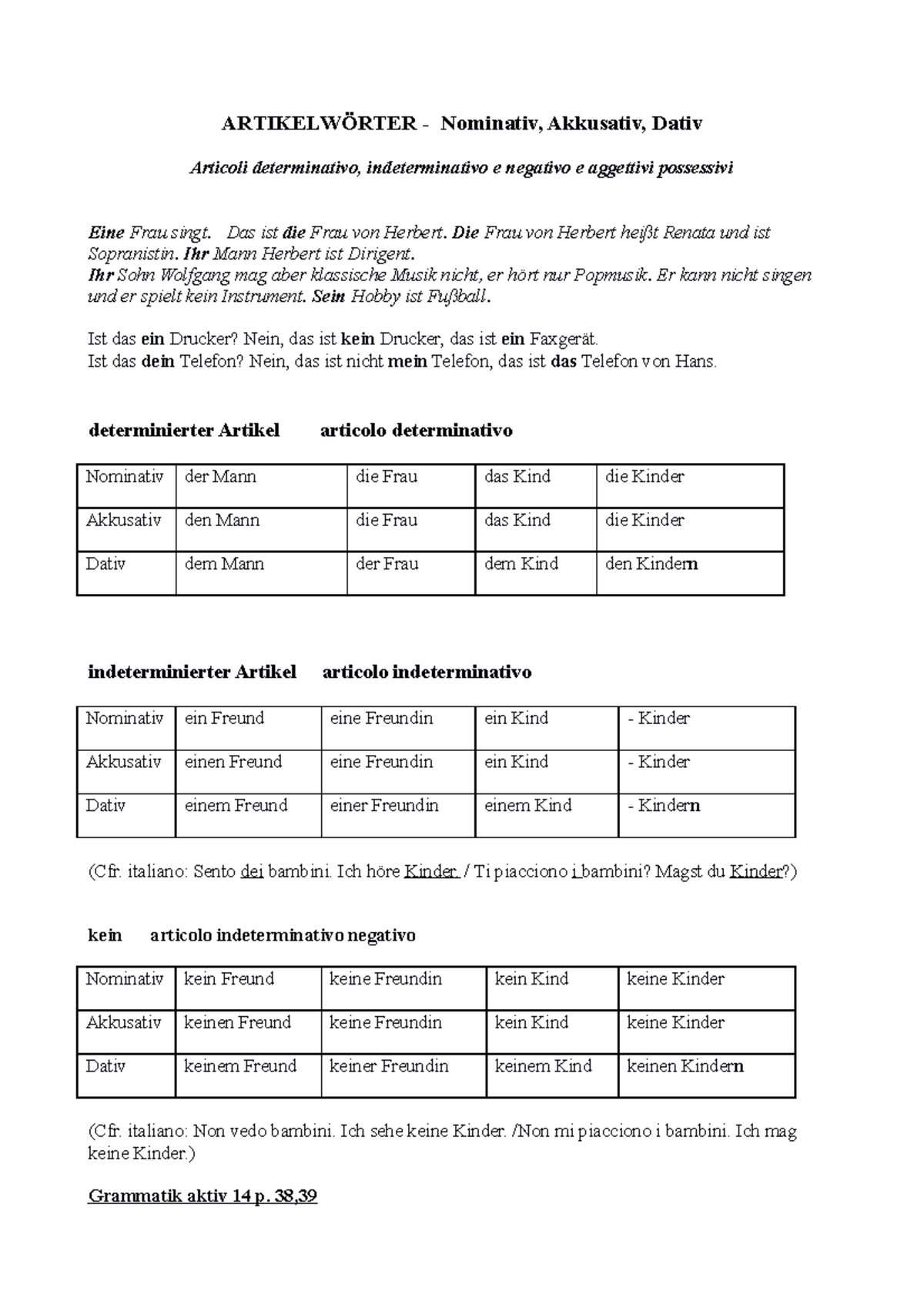 articoli (nom.akk.dativ) tedesco grammatica primo anno - ARTIKELWÖRTER ...