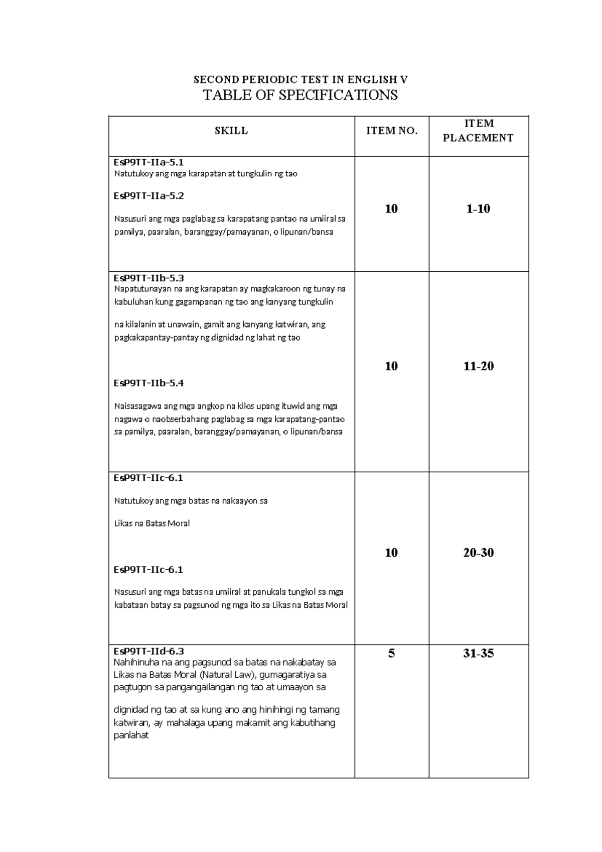 TOS G9 ESP - helpful - SECOND PERIODIC TEST IN ENGLISH V TABLE OF ...