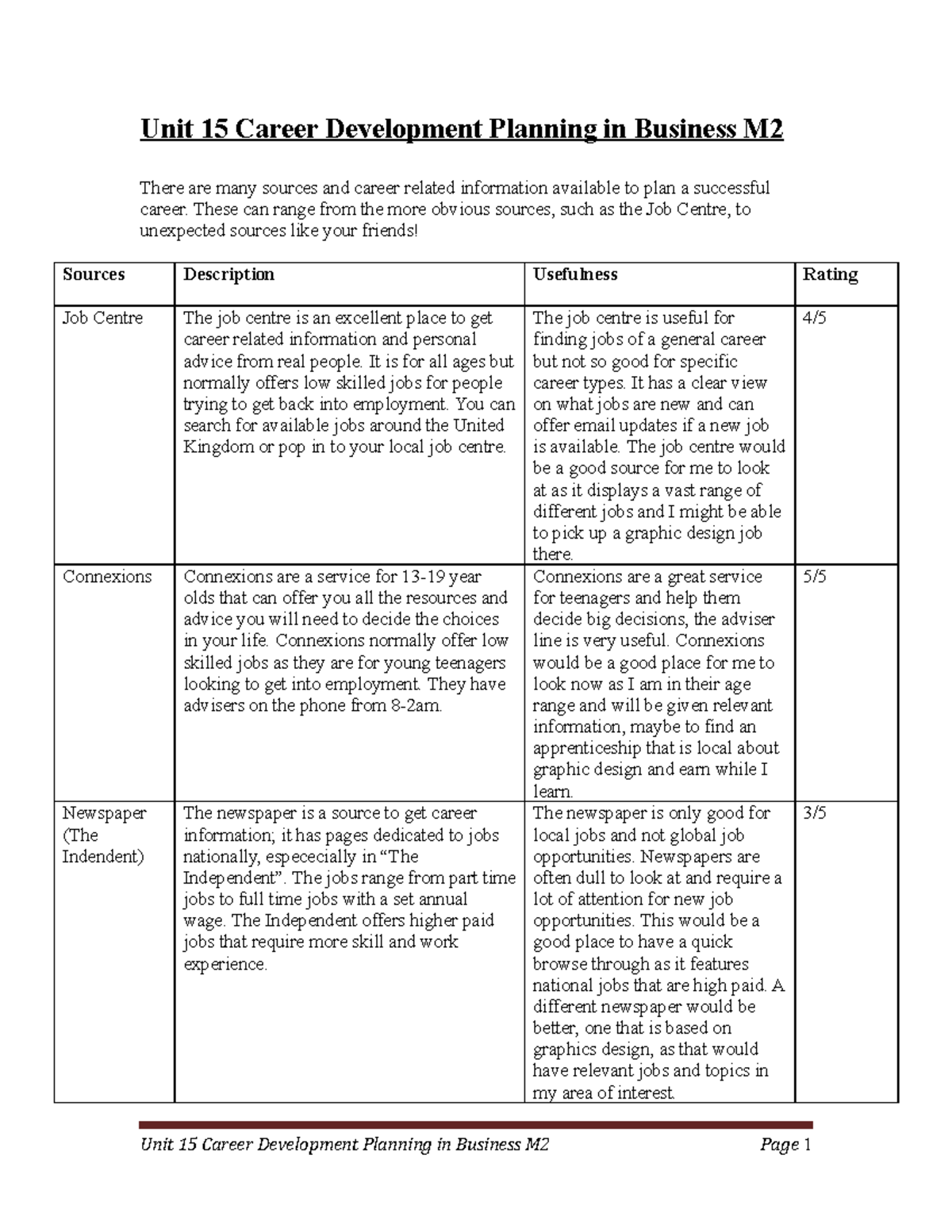 Unit 15 Career Development Planning in Business M2 - These can range ...