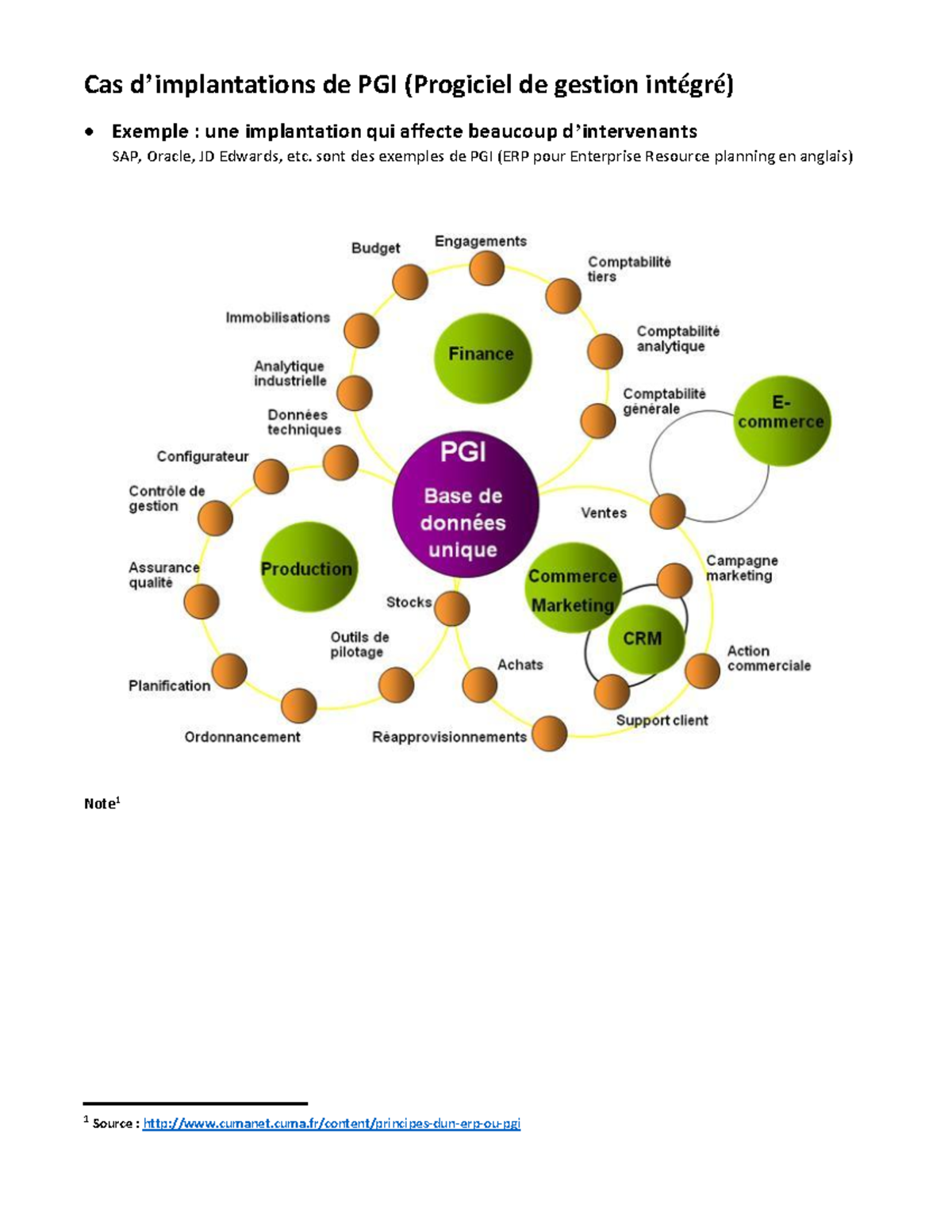 RF8 Trois Cas implantation PGI - Cas d’implantations de PGI (Progiciel ...