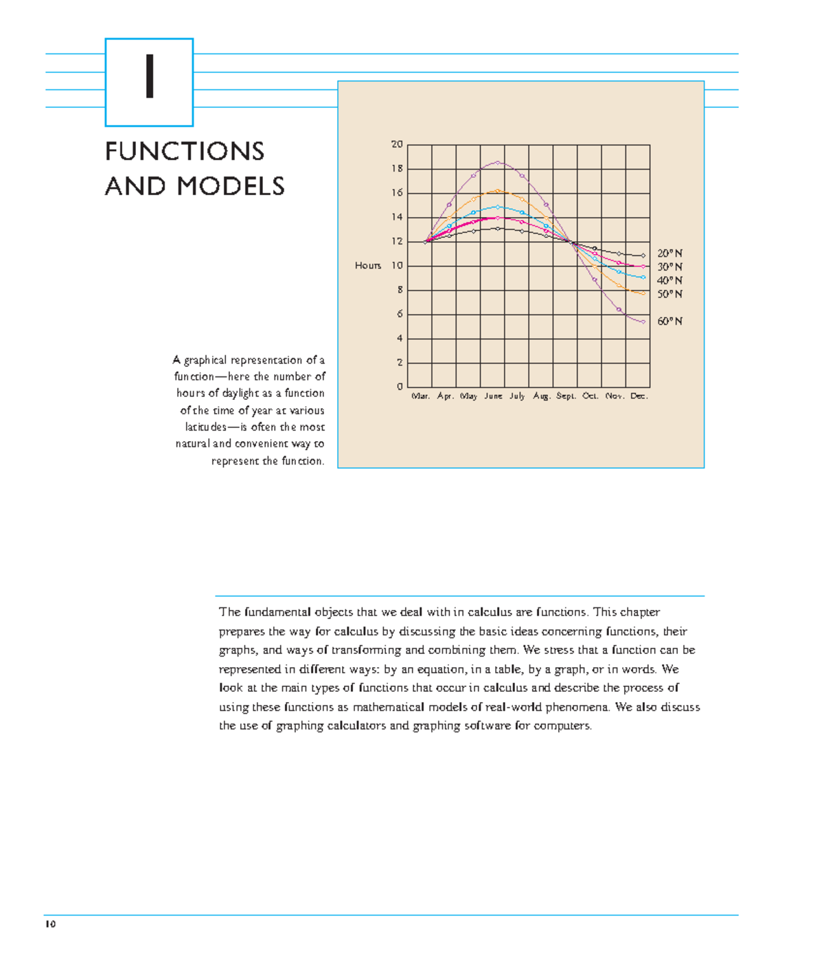 Chp01 Functions and Models - 10 The fundamental objects that we deal ...