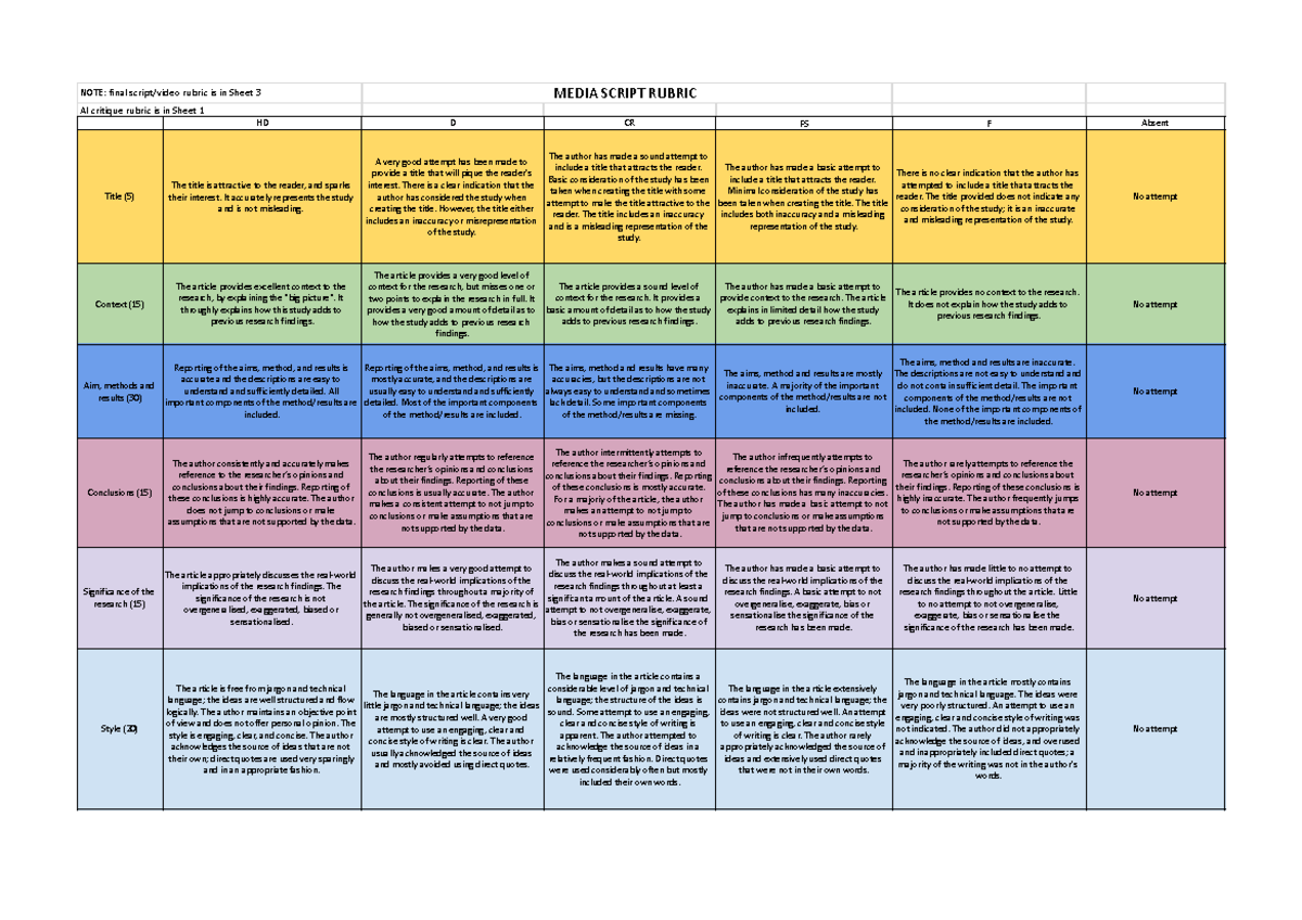 PSYC2061 Media Assignment - Script Rubric 2023 - NOTE: final script ...