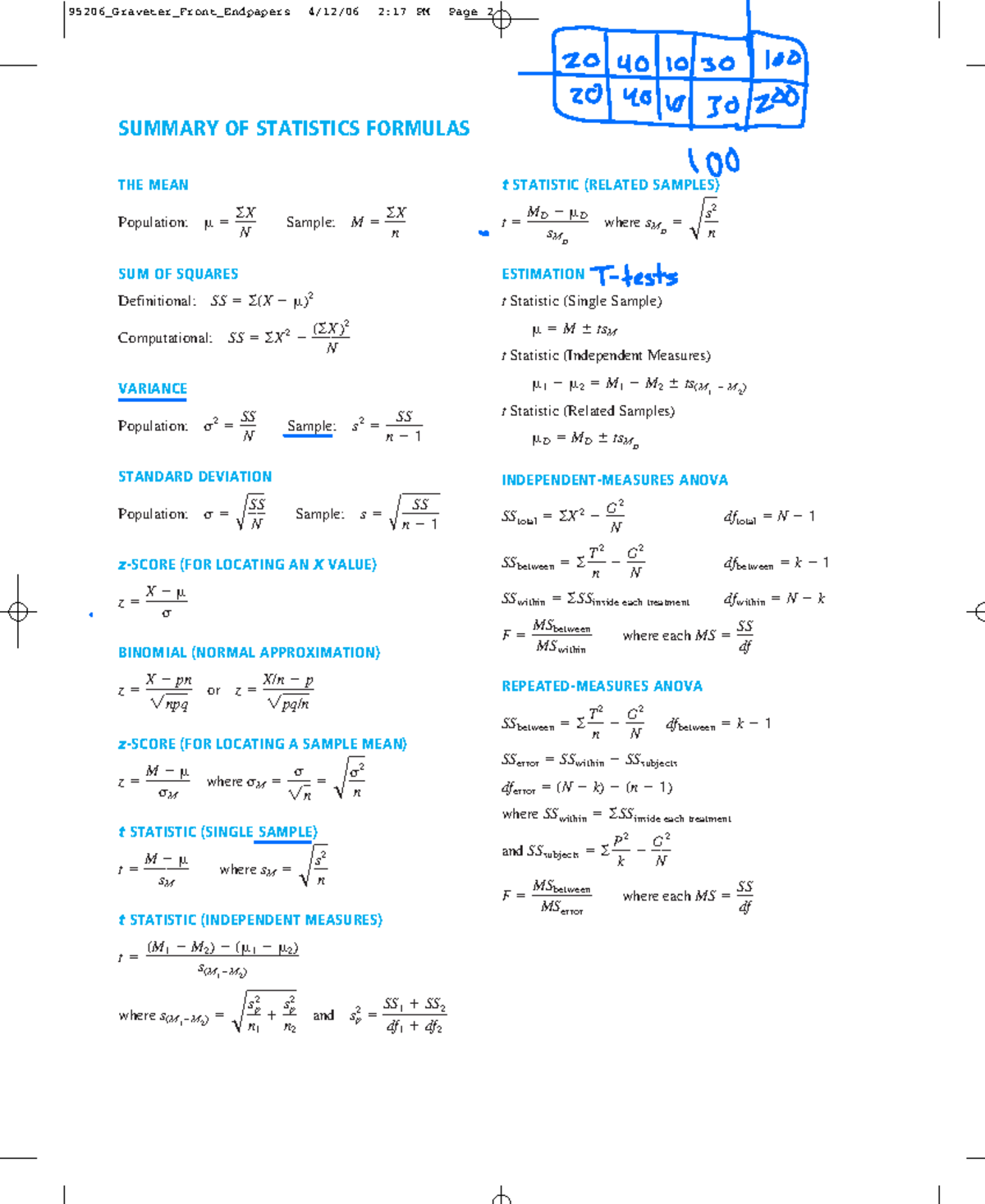 Formula Sheet - THE MEAN Population: N X Sample: M n X SUM OF SQUARES ...