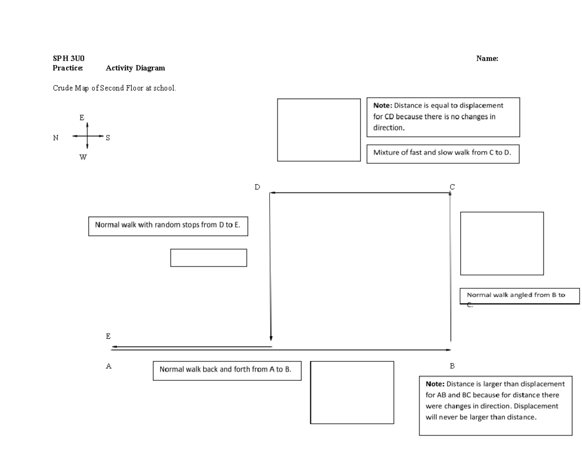 2Vectors Activity - Do it - SPH 3U0 Name: Practice: Activity Diagram ...
