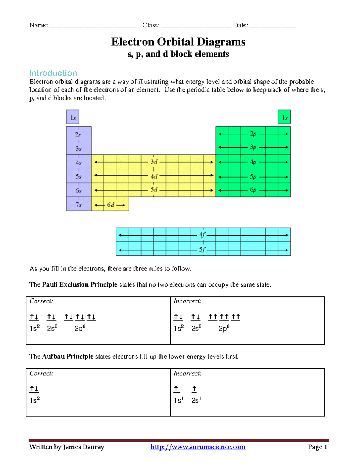 Electron Orbital Diagrams 1 - Name: __________________________ Class