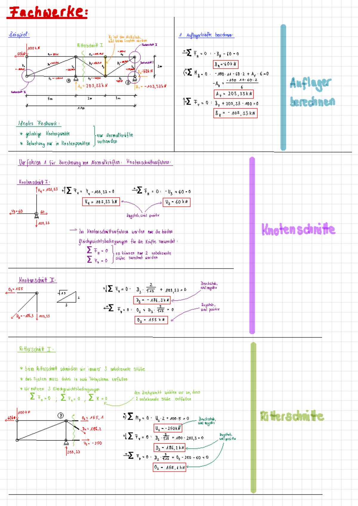 Fachwerke - ... - Fachwerke : Beispiel : Vz ist ein Nullstab , 1 ...