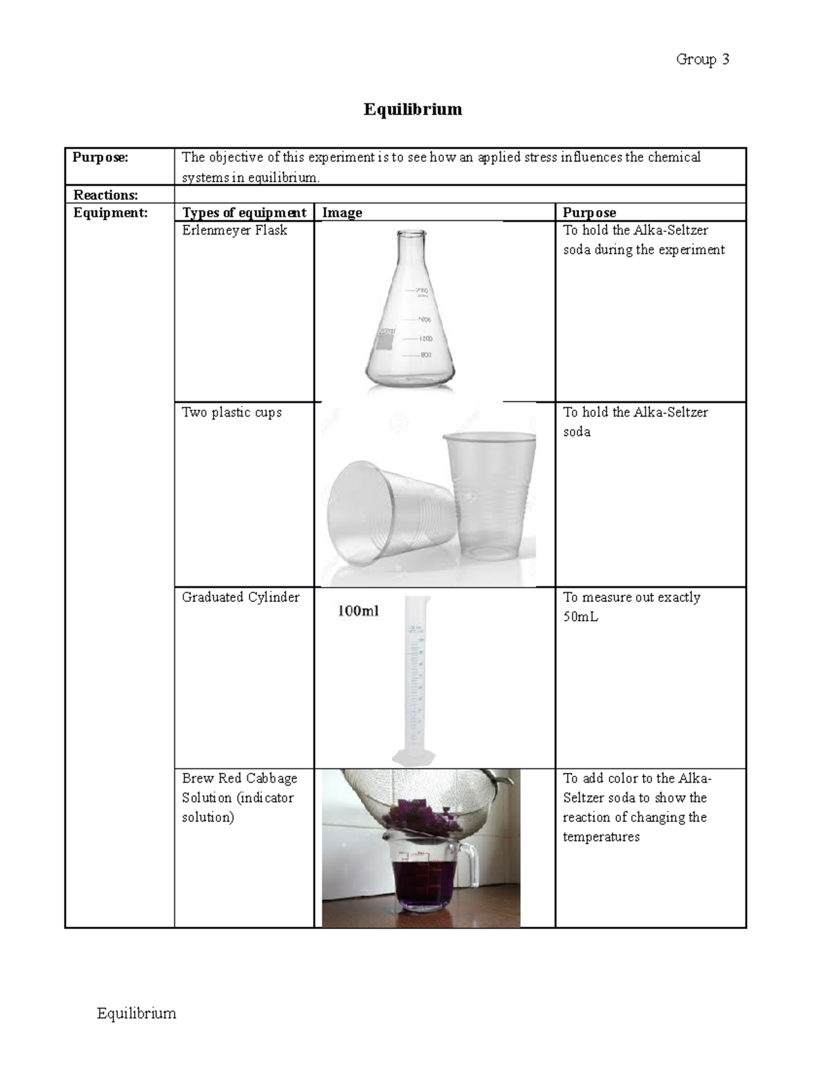 Equilibrium Pre-lab - Chemistry pre-Lab report - Group 3 Equilibrium ...