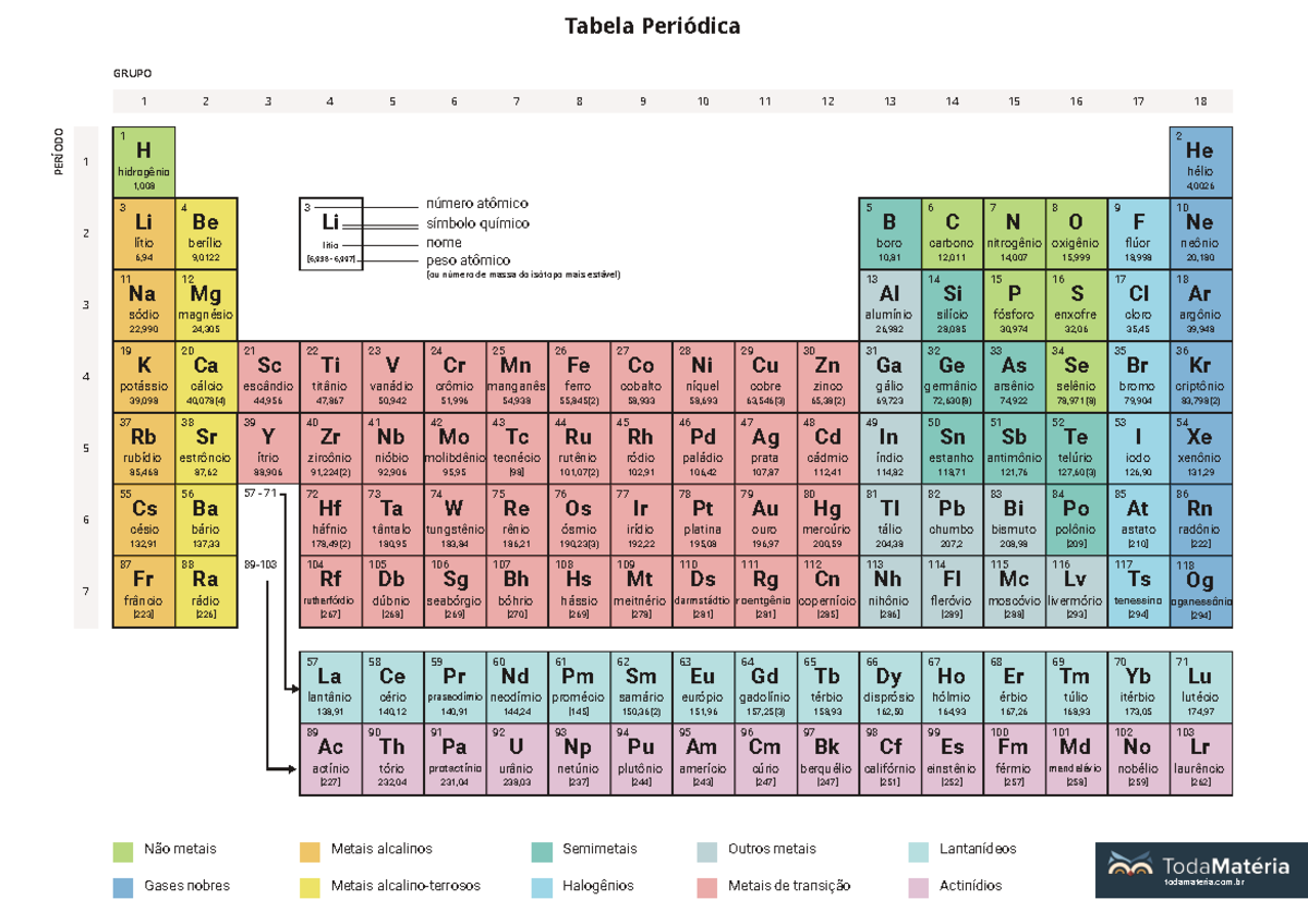 Tabela periodica - oganessônio 118 Og [294] 20 40,078(4)cálcio Ca ...