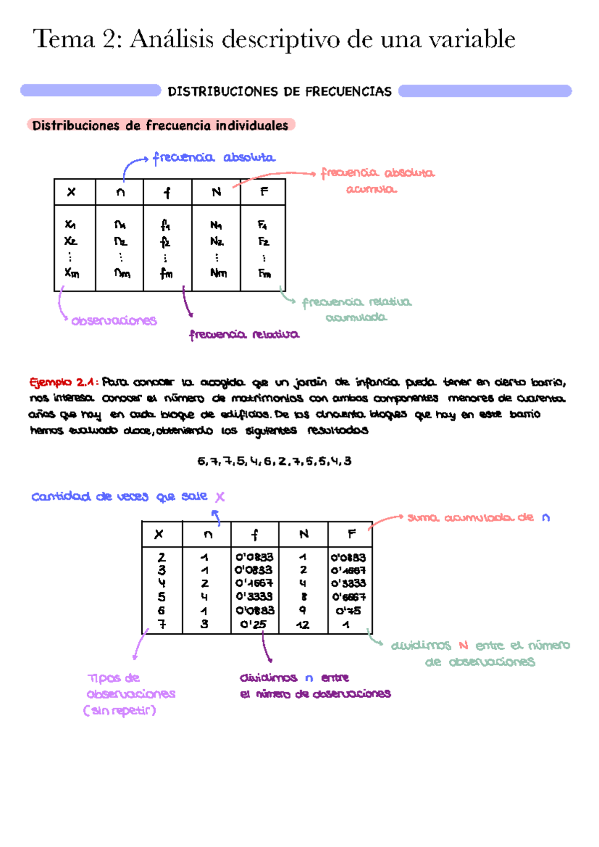 Análisis descriptivo de una variable - Distribuciones de frecuencia ...