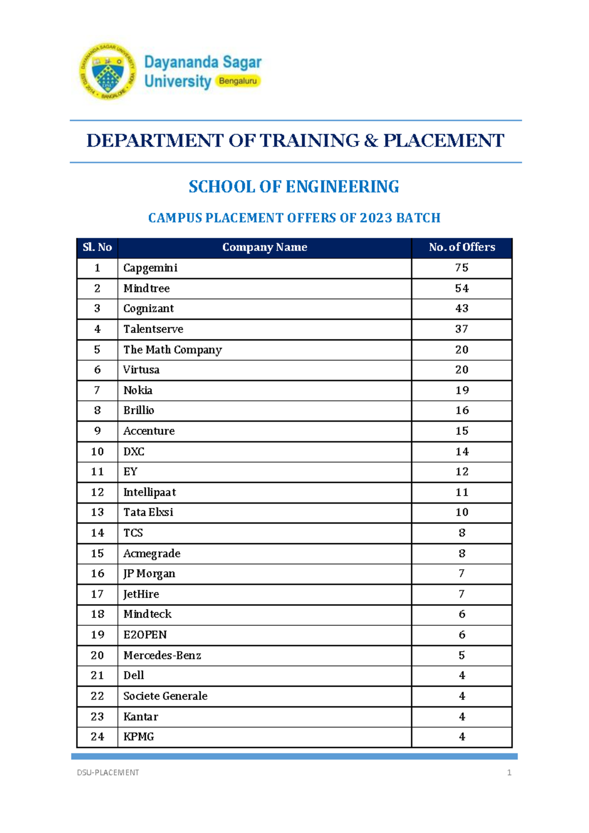 Soe 2023 - All good - DEPARTMENT OF TRAINING & PLACEMENT SCHOOL OF ...