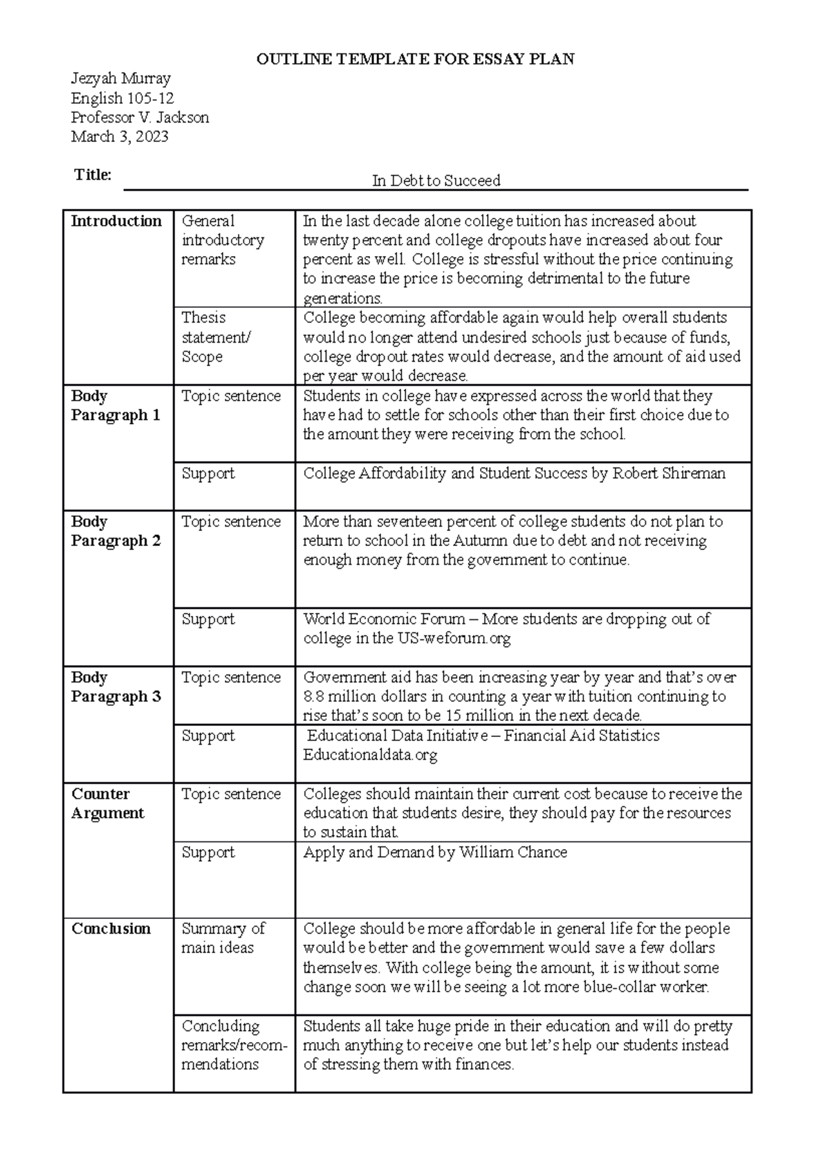 Argumentative Essay Outline - OUTLINE TEMPLATE FOR ESSAY PLAN Jezyah ...