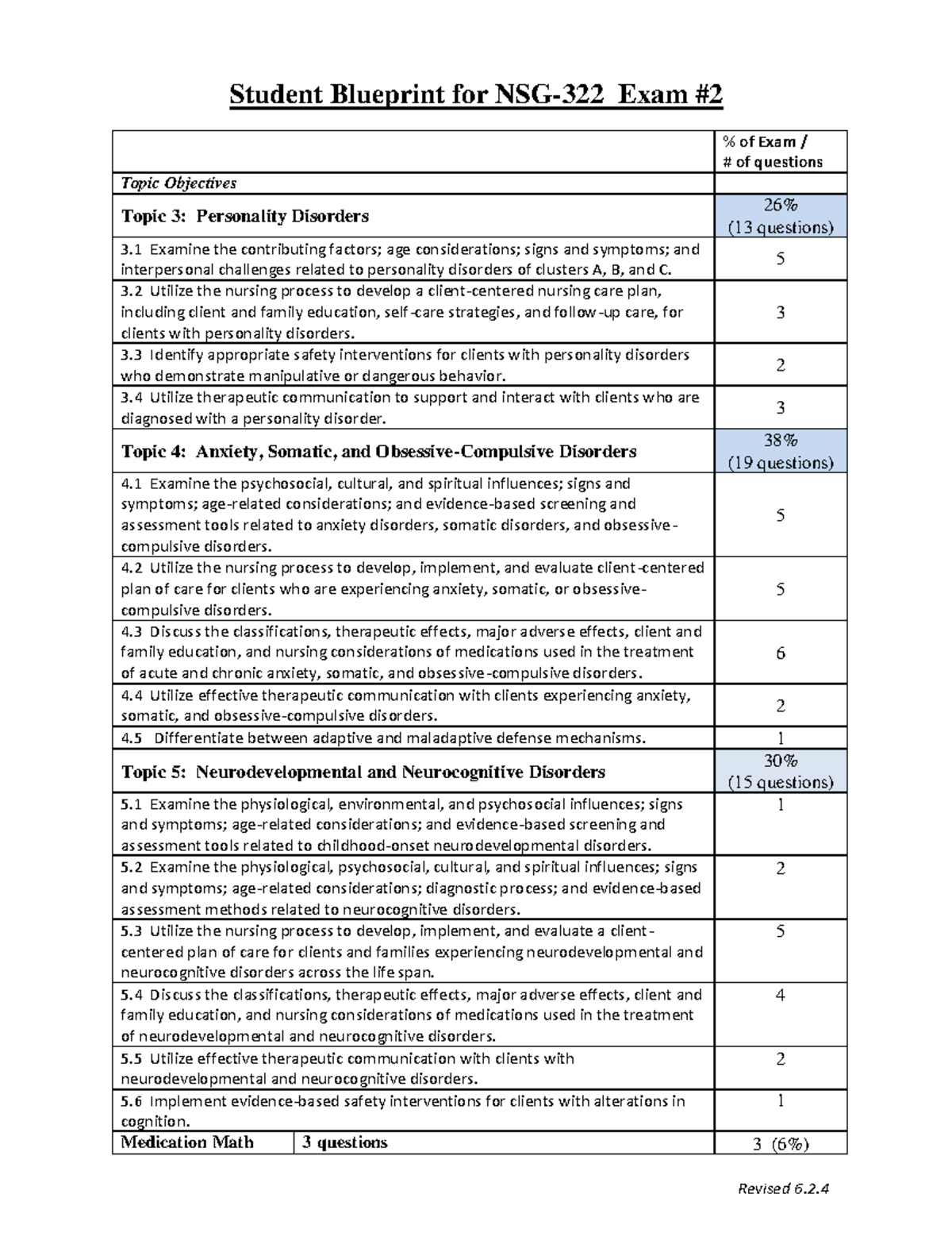322 blueprint - exam 2 course guide - Revised 6. Student Blueprint for ...