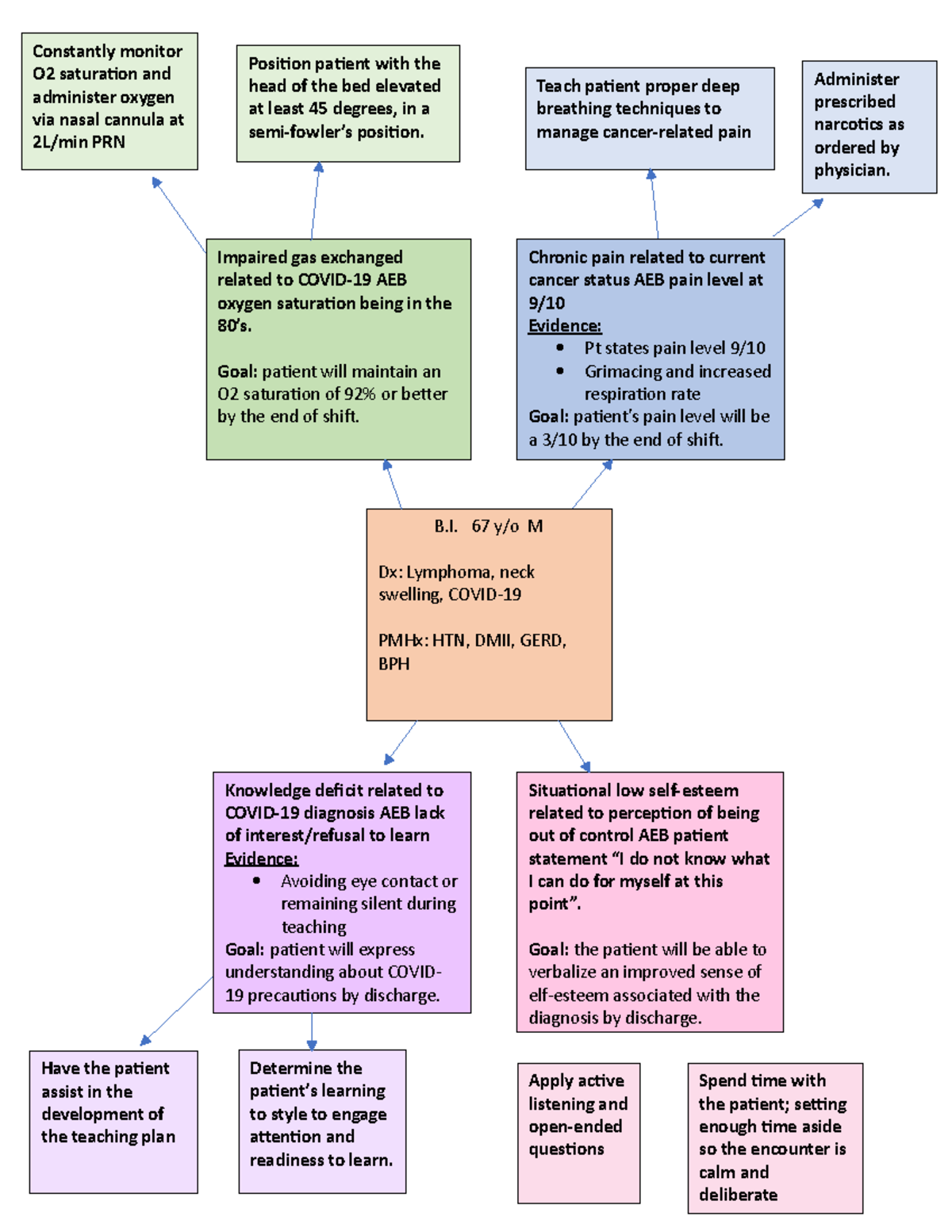 Concept-map-1 - A concept map about the incidence of a disease - Spend ...