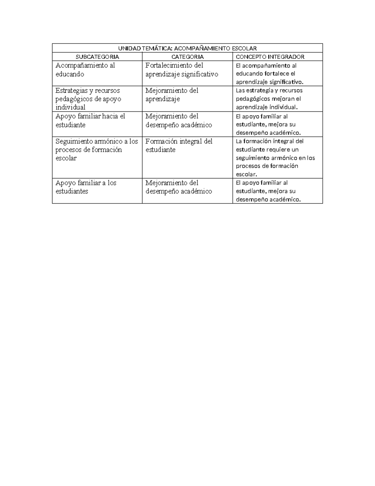 Unidad Temática 1 codificación axial - UNIDAD TEMÁTICA: ACOMPAÑAMIENTO ...