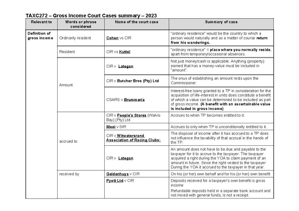 TAXC272+GI+Court+case+summary+-+2023 - Relevant to Words or phrase ...