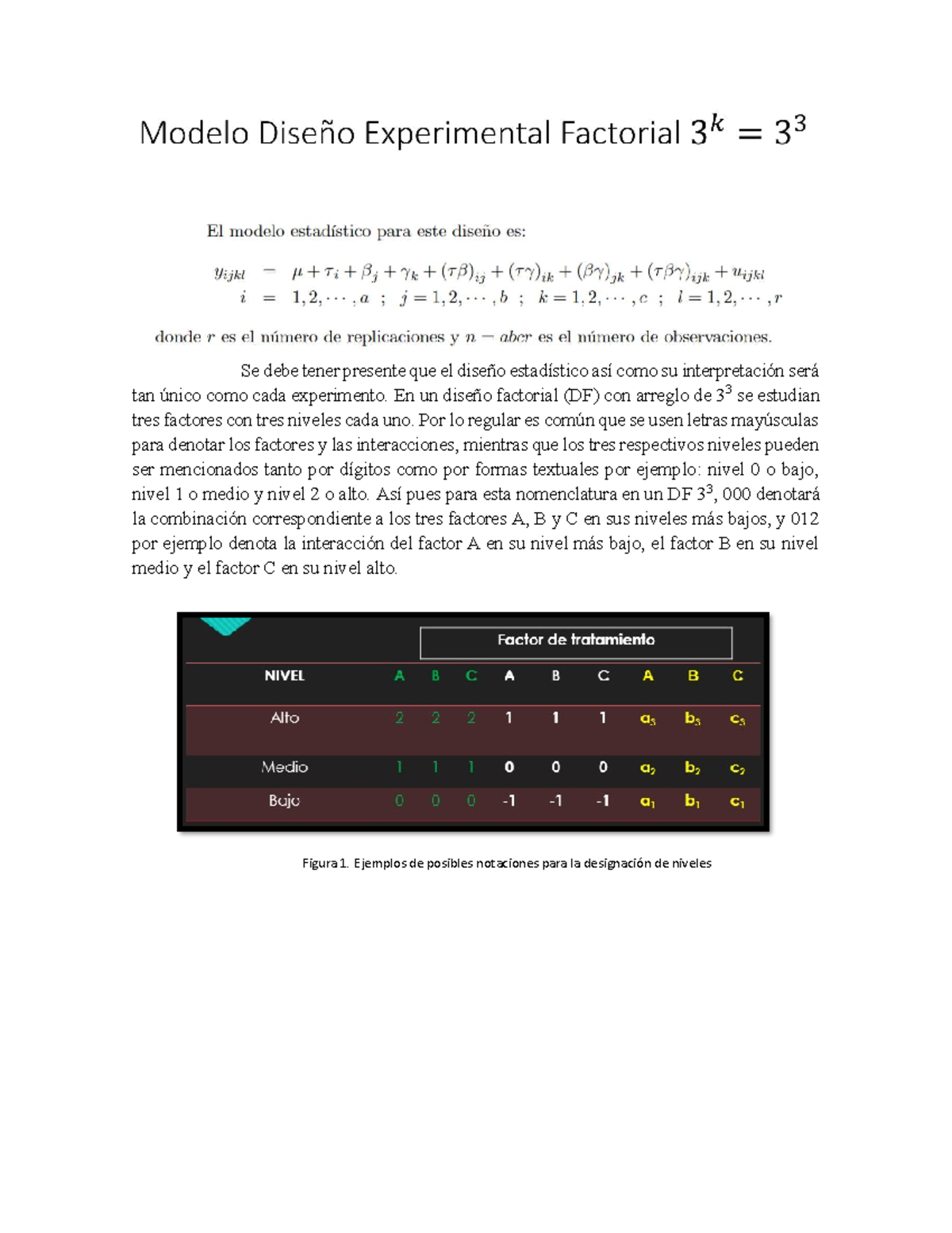 Factorial 3^3 - Figura 1. Ejemplos de posibles notaciones para la ...