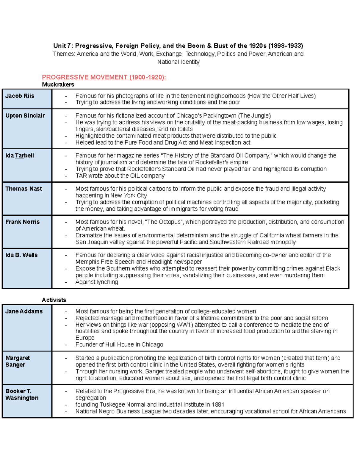 Apush Unit 7 Review - Unit 7: Progressive, Foreign Policy, and the Boom ...