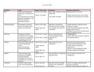 Acid Base Values - ABG Table - pH below 35= acidosis HCO3 below 22 ...