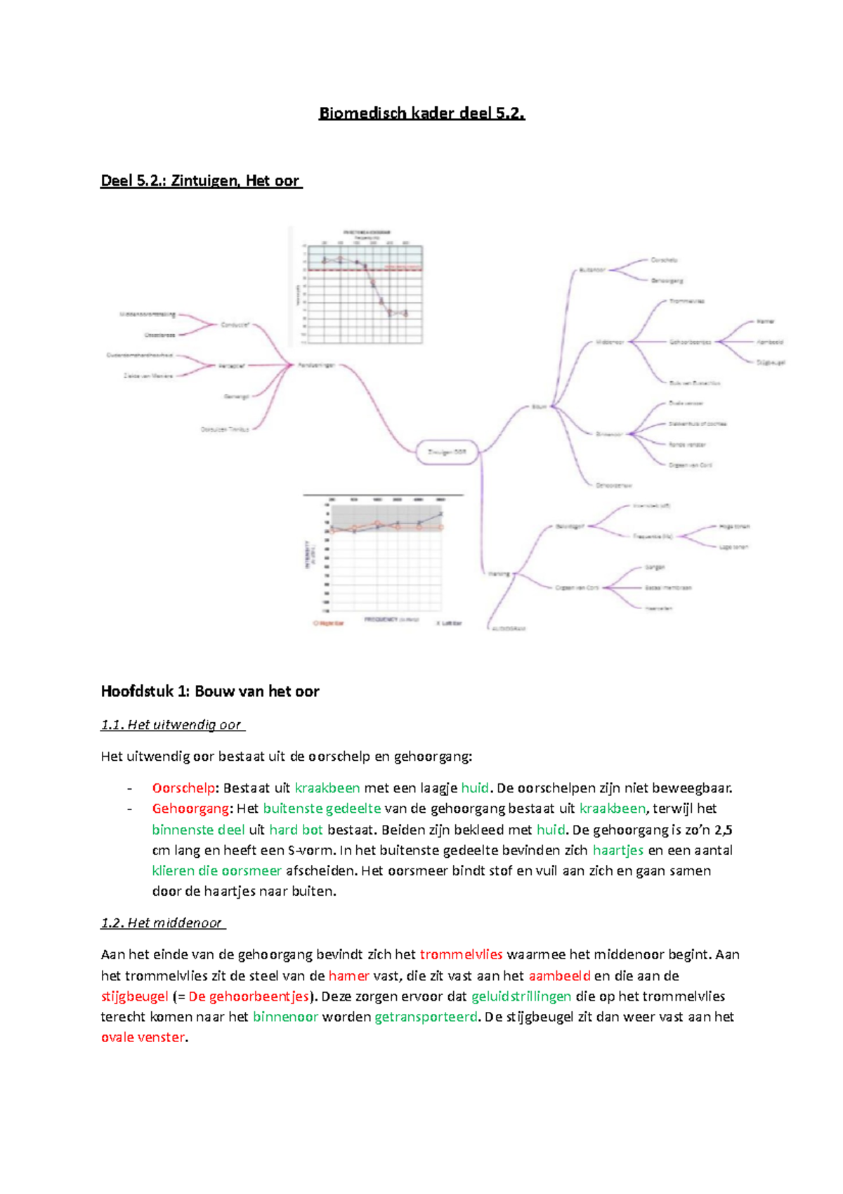 Biomedisch kader deel 5.2. Zintuigen Het oor - Biomedisch kader deel 5 ...