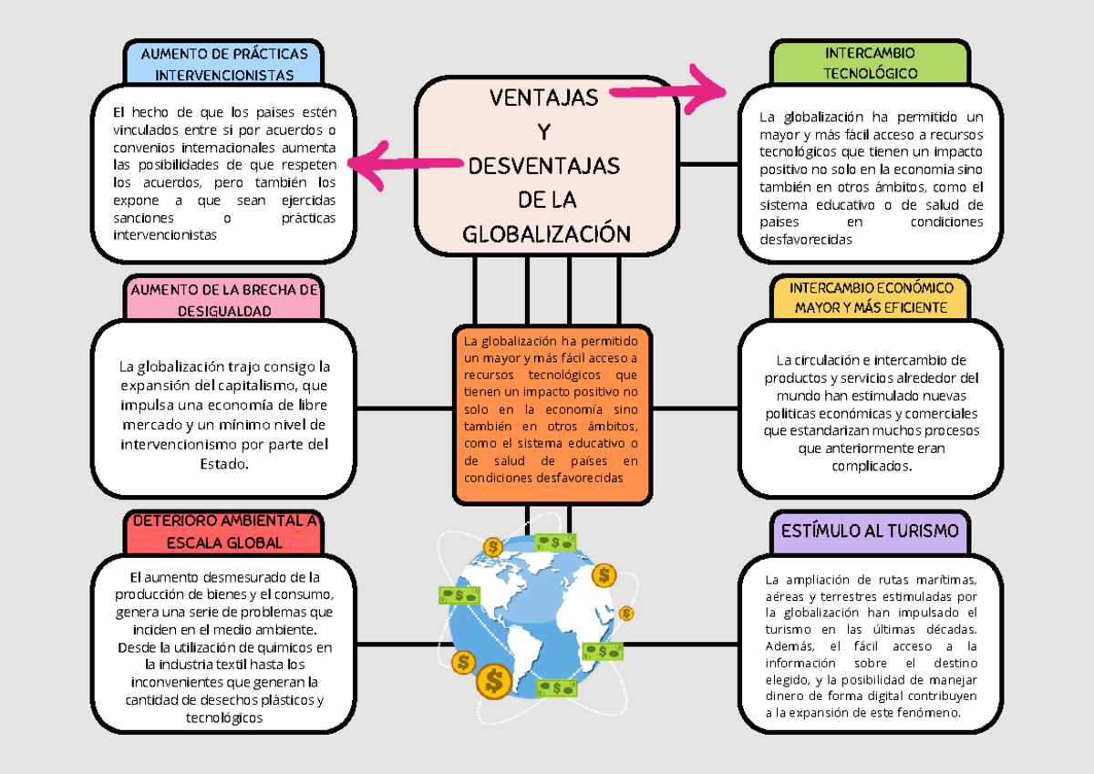 Organizador Grafico Proyecto Creativo Multicolor - Matemática I - UCV ...