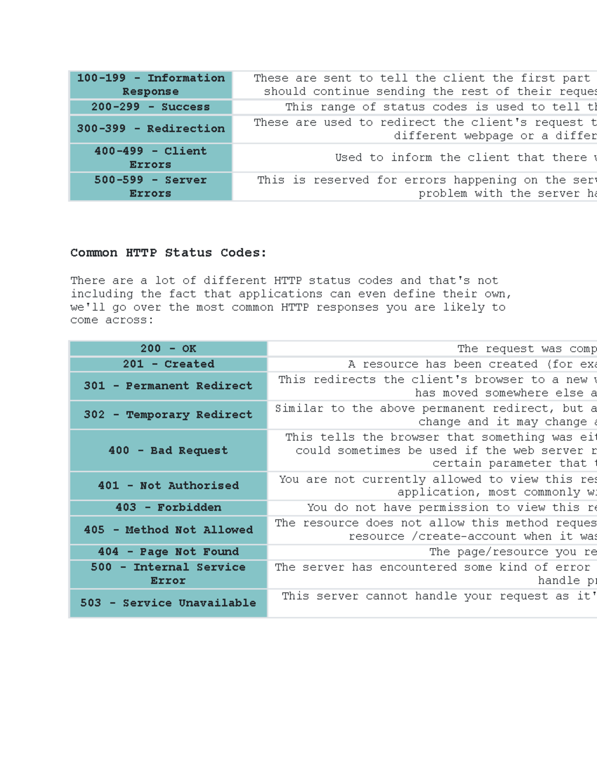 HTTP Status Codes - read - 100-199 - Information Response These are ...