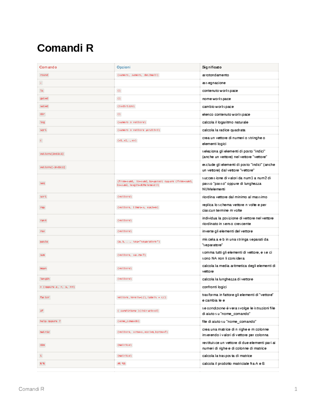 Comandi R - ..,xn) crea un vettore di numeri o stringhe o elementi logici vettore[indici ...