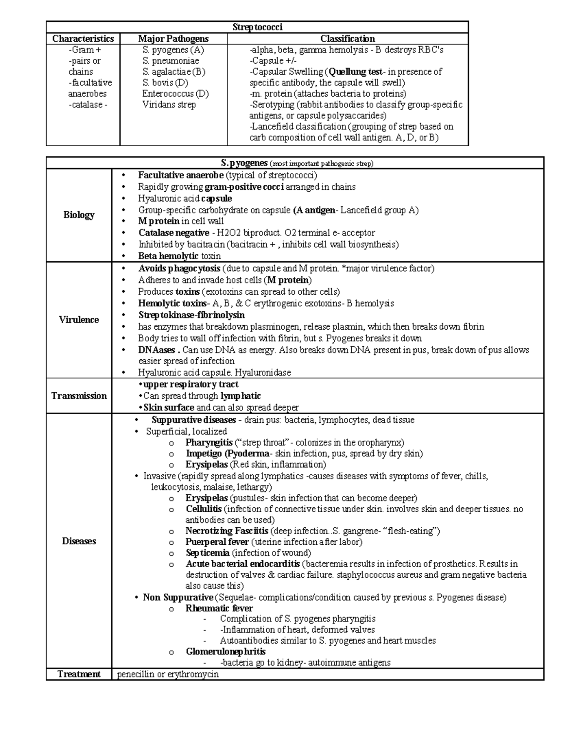 Micro Final Study Guide for bacteria - Streptococci Characteristics ...