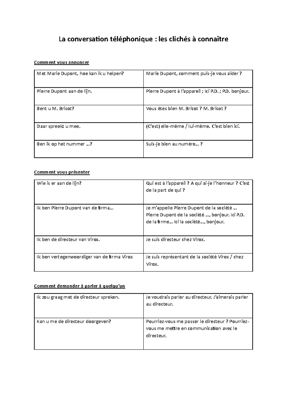 Clichés du téléphone à connaître - La conversation téléphonique : les ...