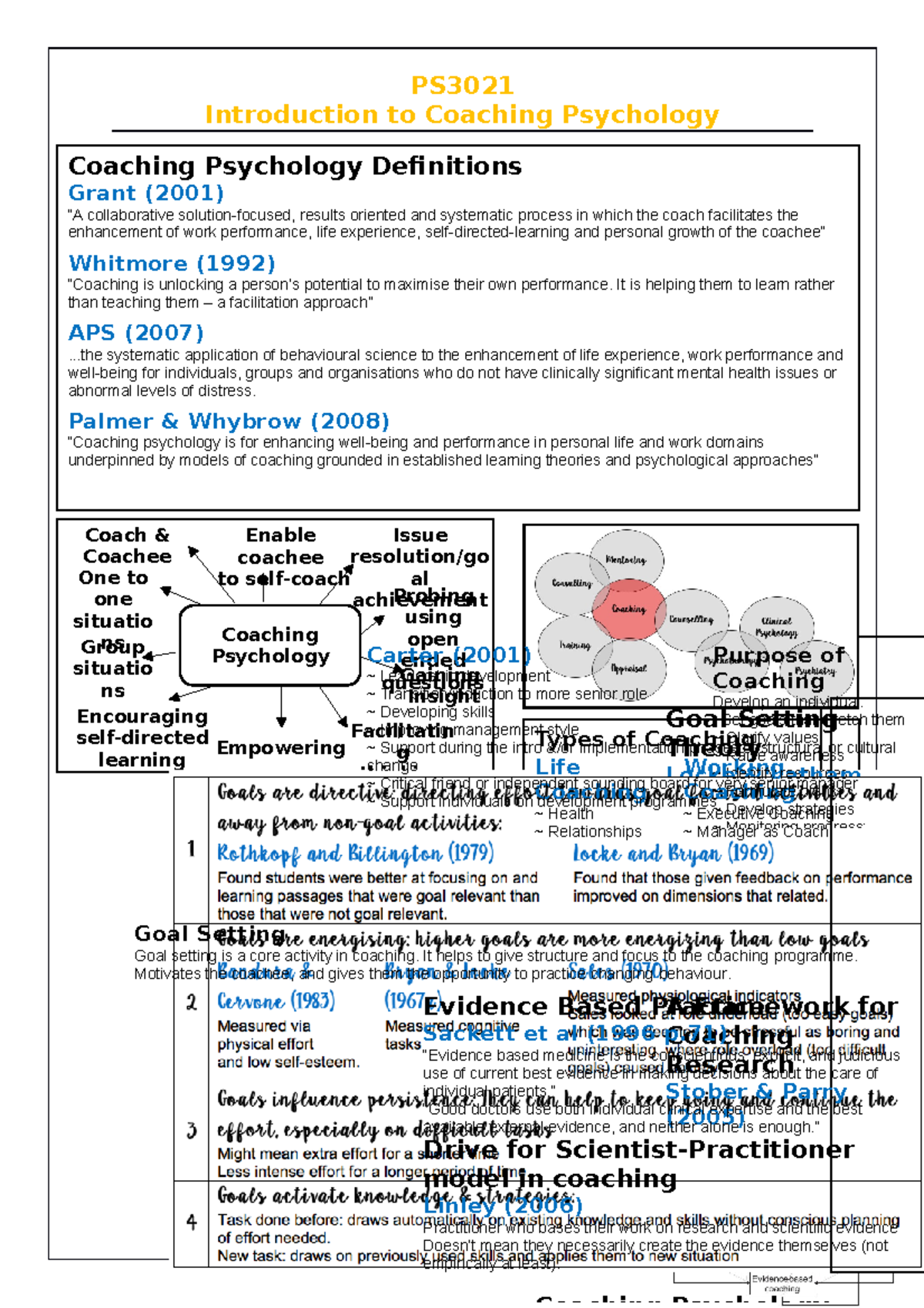 1. Introduction to Coaching Psychology - PS Introduction to Coaching ...