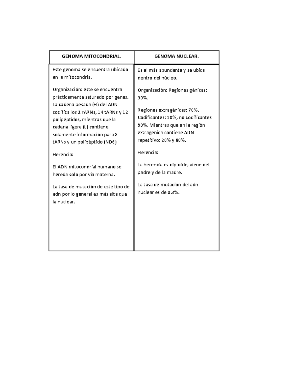 Evolucion 2 - informe - GENOMA MITOCONDRIAL. GENOMA NUCLEAR. Este ...