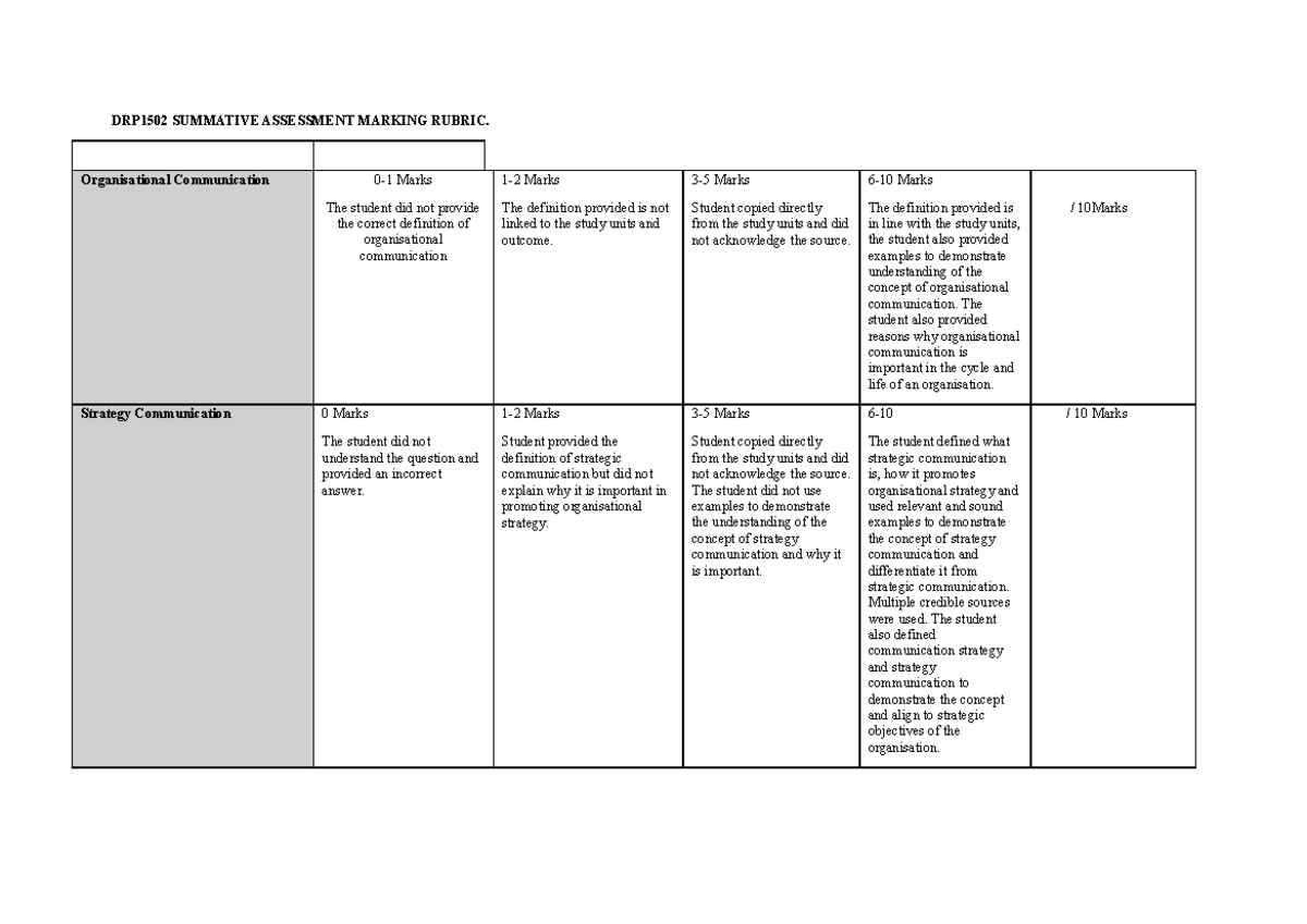 DPR1502 EXAM Marking Rubircs Final - DRP1502 SUMMATIVE ASSESSMENT ...
