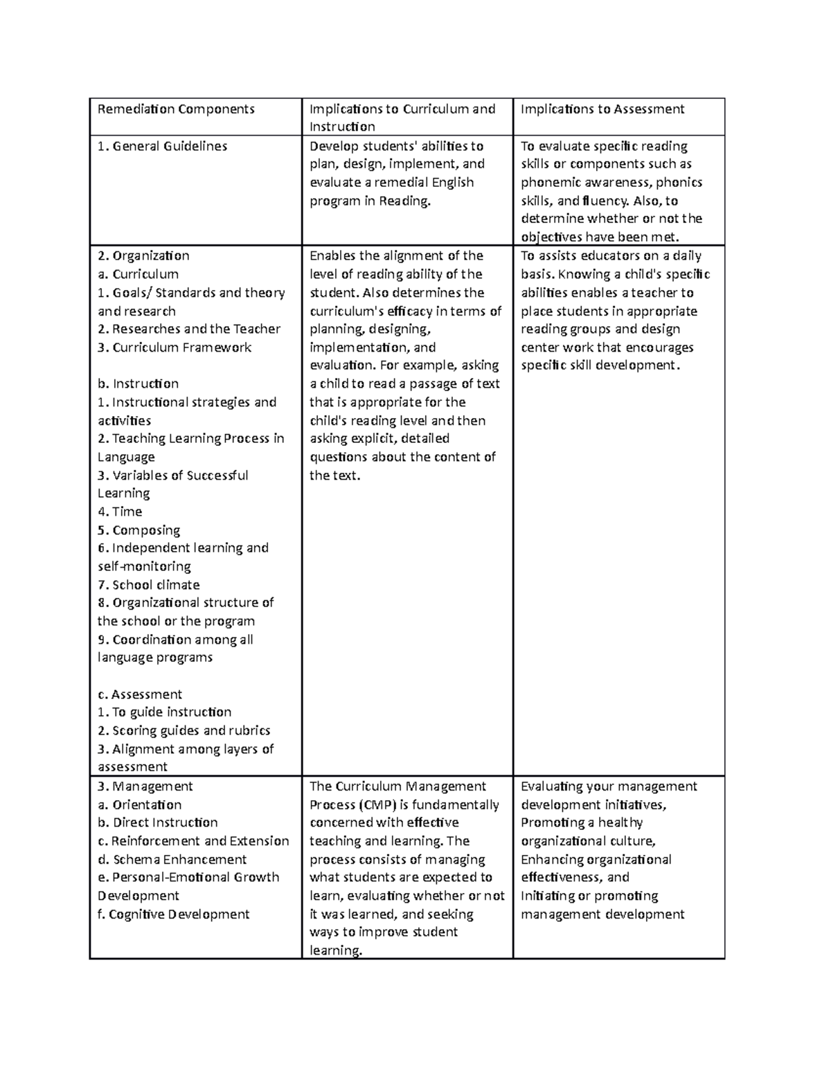 Elective - Copy - none - Remediation Components Implications to ...