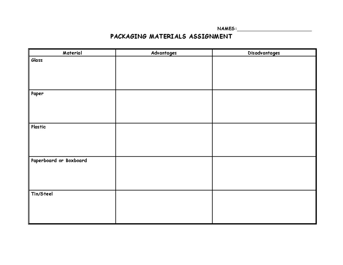 03 - Packaging WS Assignment - PACKAGING MATERIALS ASSIGNMENTNAMES