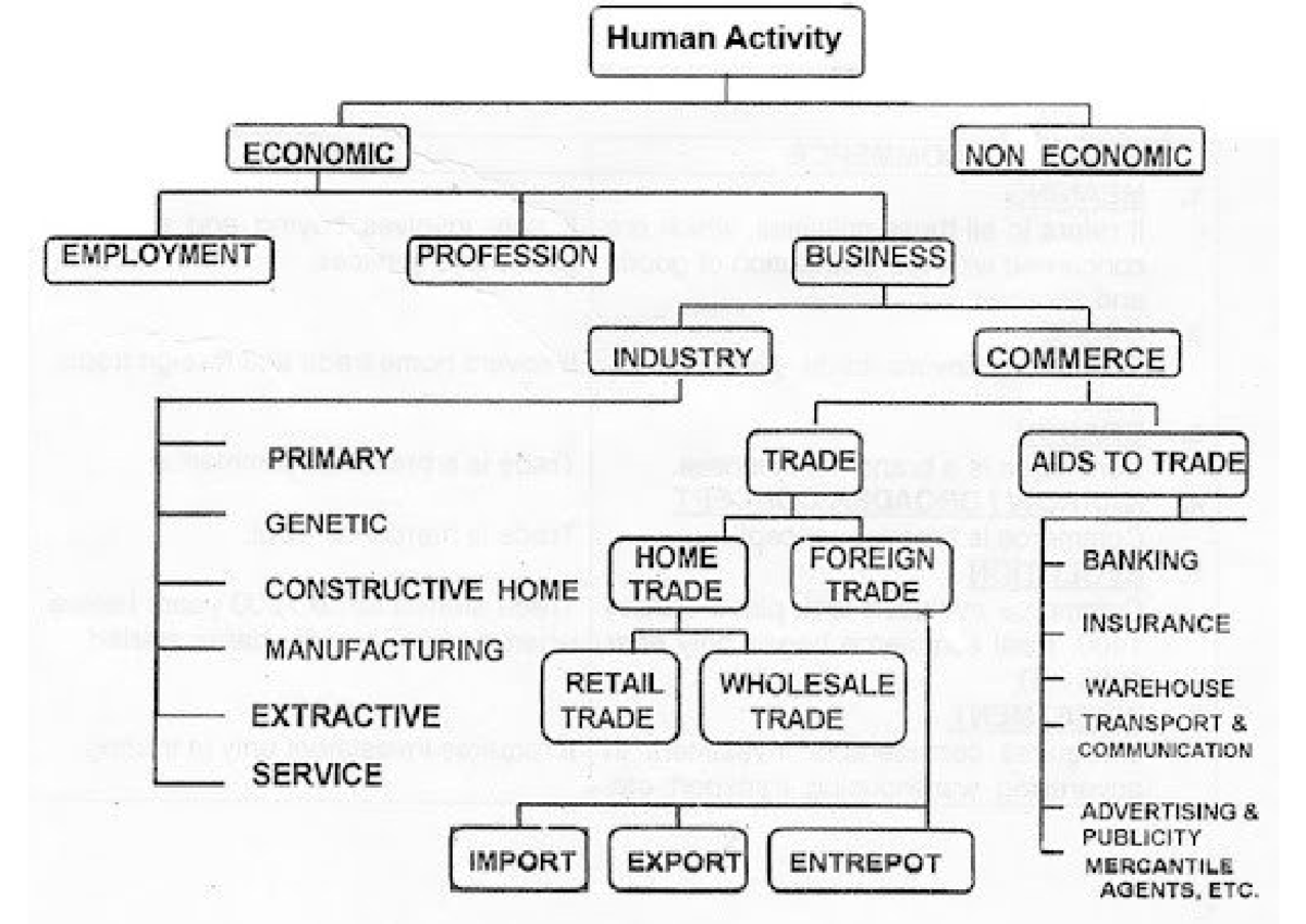 Image to PDF 20220907 21 - Business Environment - Studocu